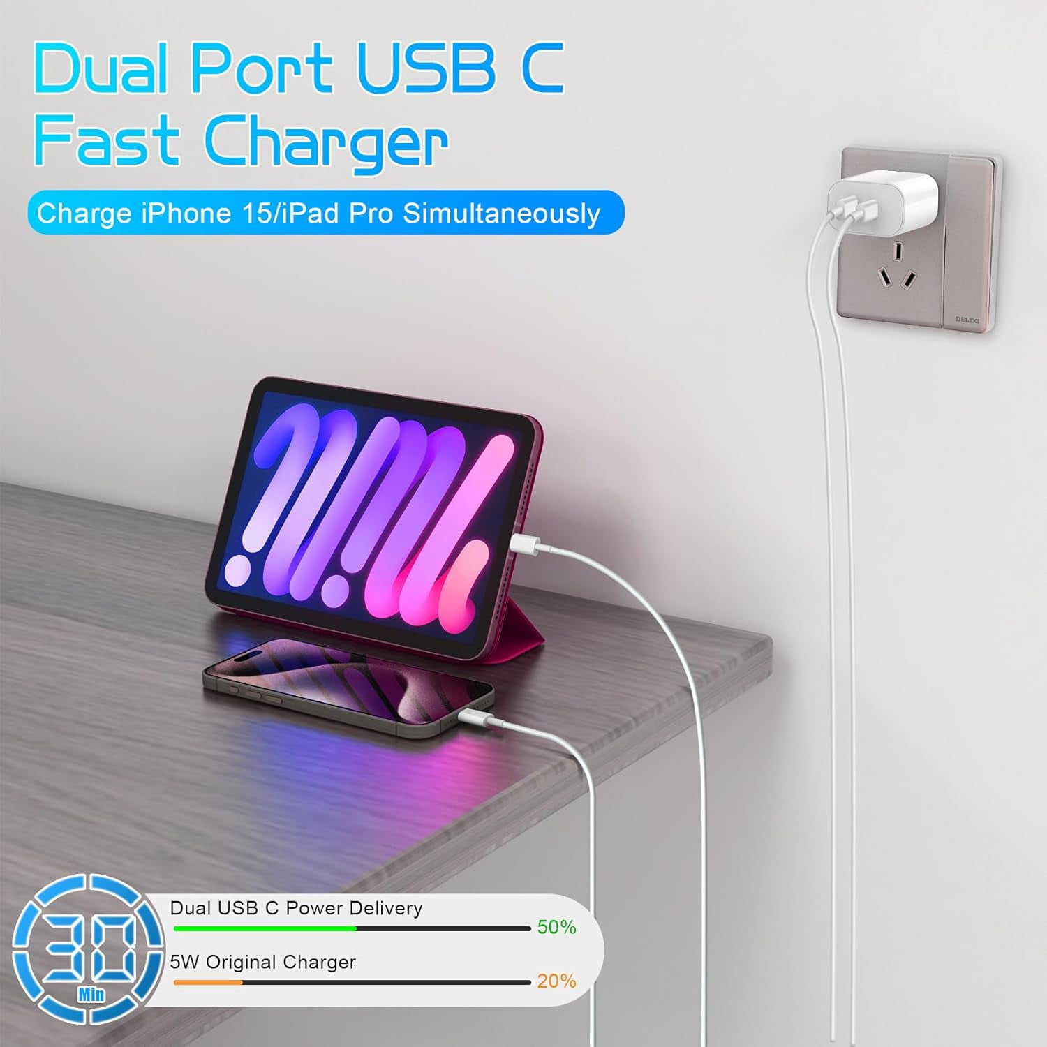 SHIQI-Dual Port USB C Charger for iPhone 17 16 15,Quick Double Type C ...