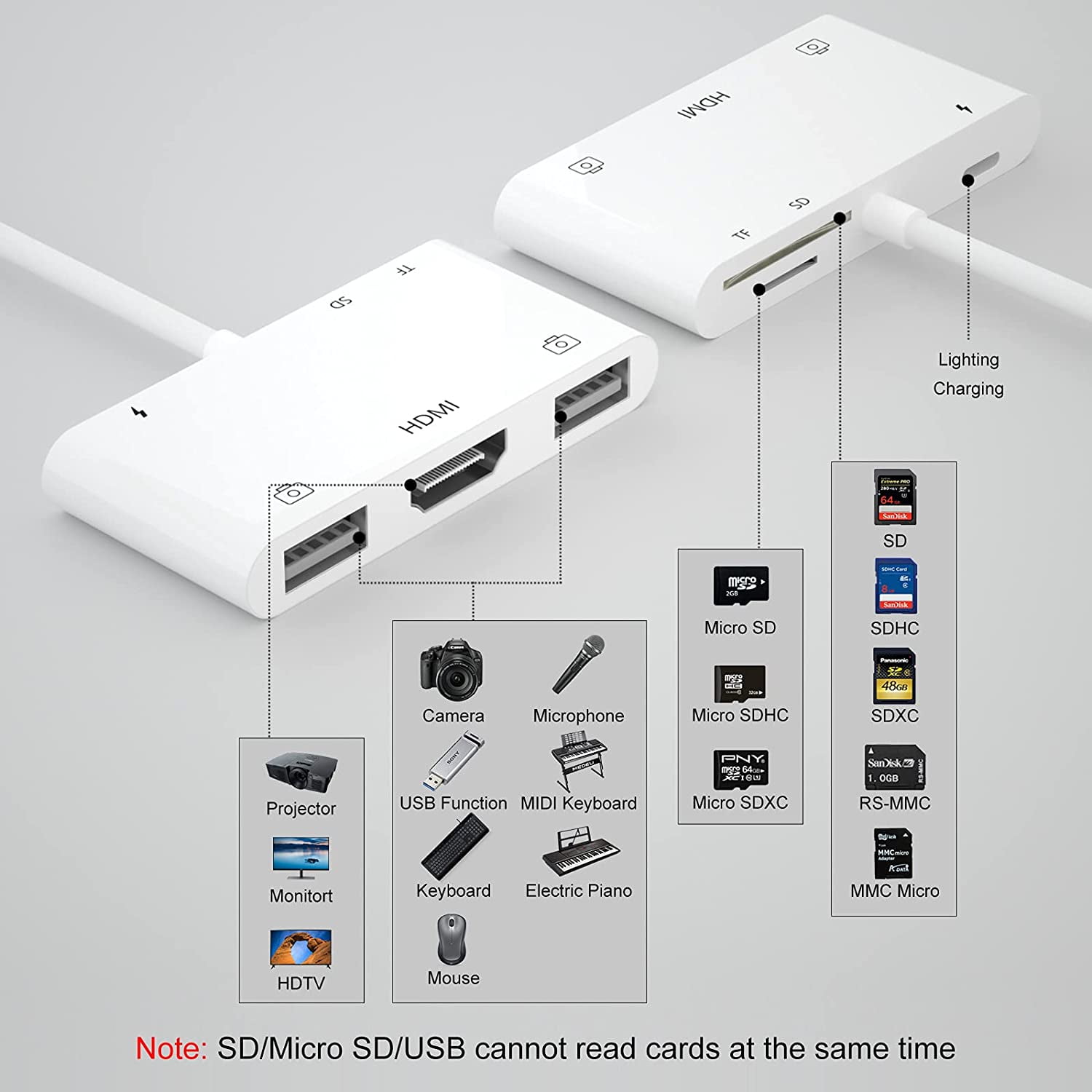 SHIQI-Lightning to HDMI Adapter with USB Camera and Charging Port, SD ...