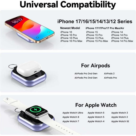 SHIQI-Magnetic Portable Charger, 10000mAh Power Bank for Apple Watch ...