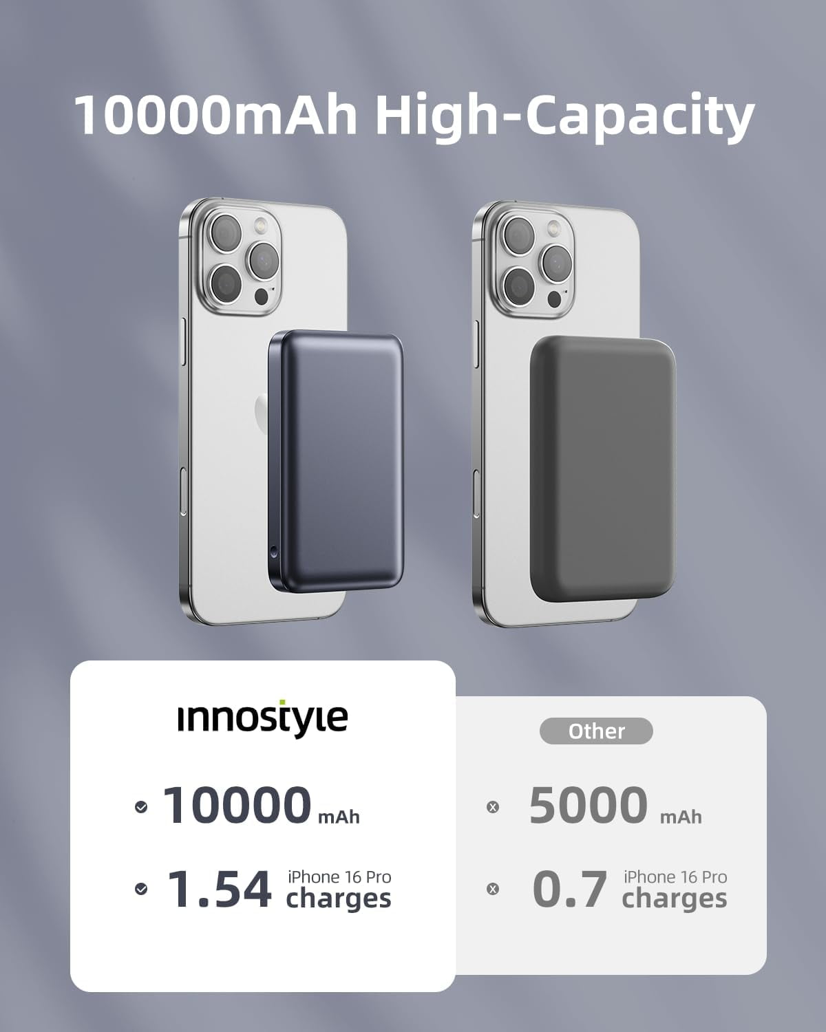 SHIQI-Magnetic Power Bank for iPhone, 10000mAh Magnetic Wireless ...