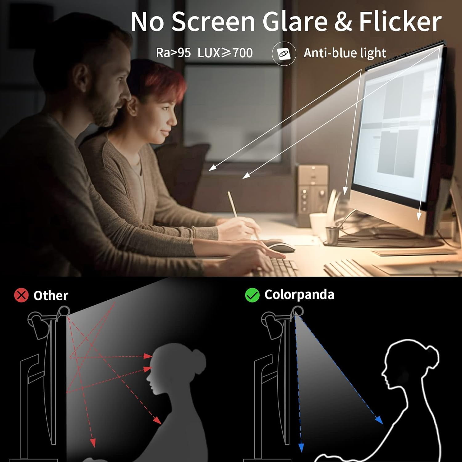 SHIQI-Monitor Light Bar, Fit for Curved/Flat Monitor, Eye-Care USB ...