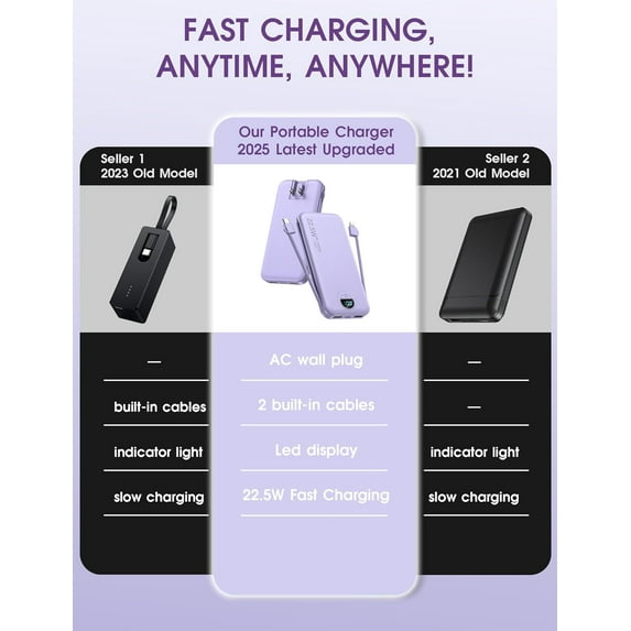 SHIQI-Portable Charger, 12000mAh 22.5W USB C Fast Charging Power Bank ...