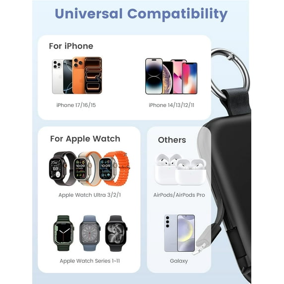 SHIQI-Portable Charger, 5000mAh Portable Charger Power Bank with Built ...