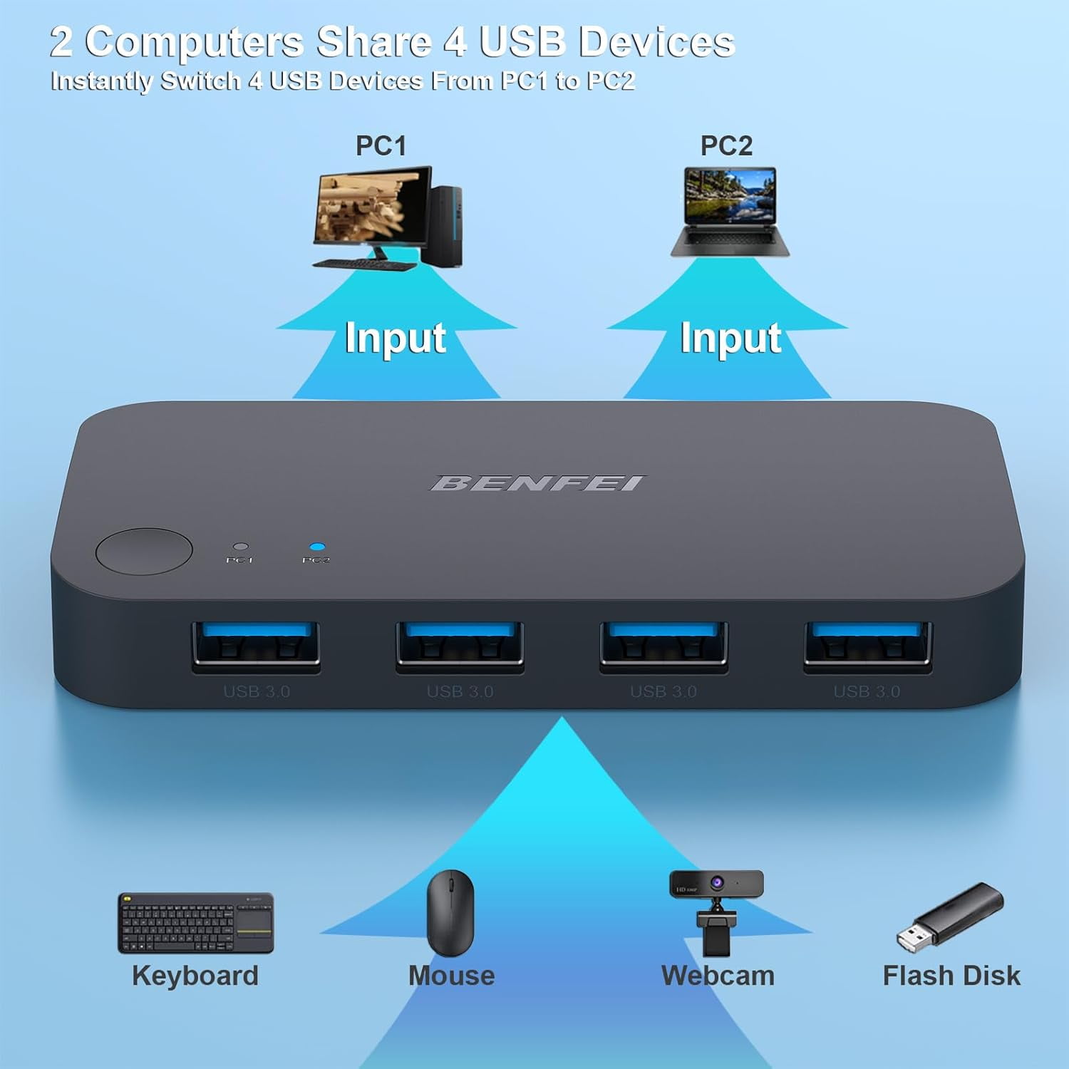SHIQI-USB 3.0 Switch, USB Switch 2 Computers Share 4 USB for PC, Mouse ...