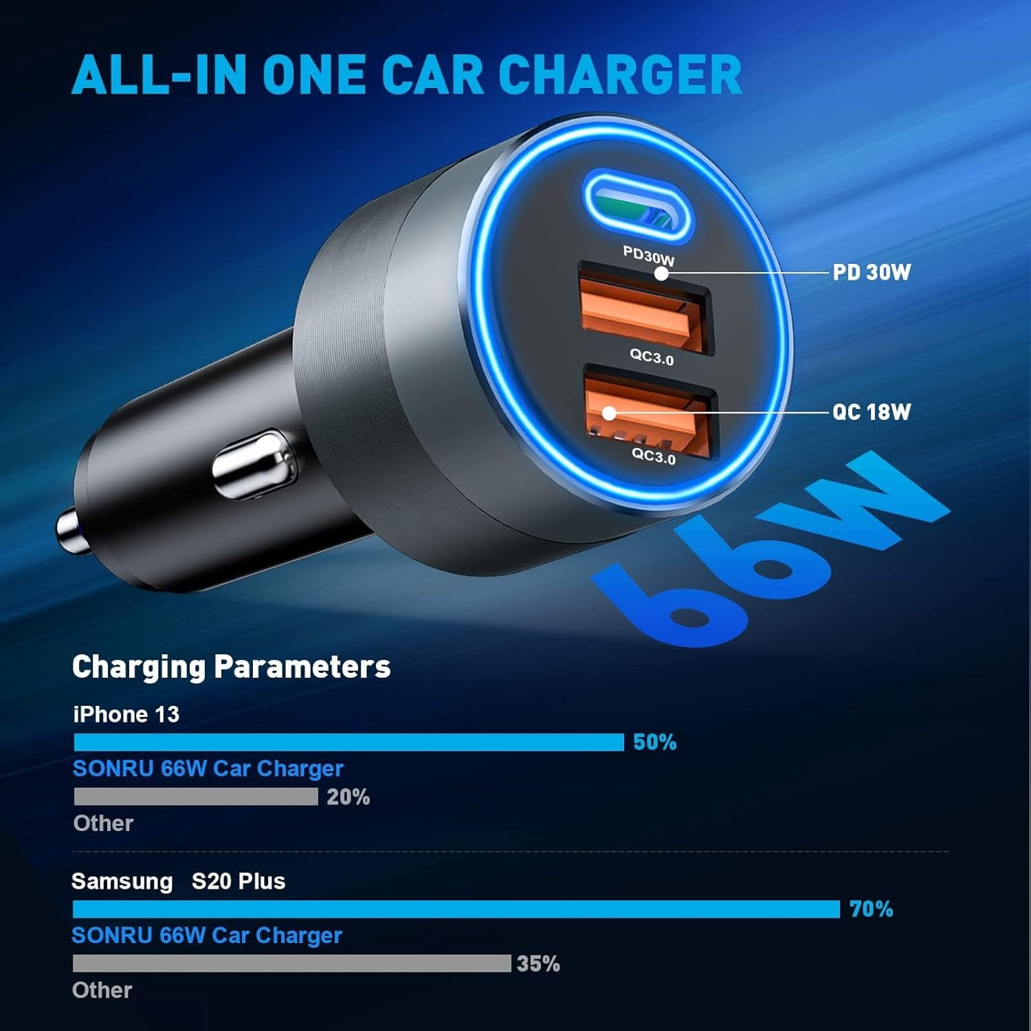 SHIQI-USB C Car Charger for iPhone 16, 66W Car Cigarette Lighter ...