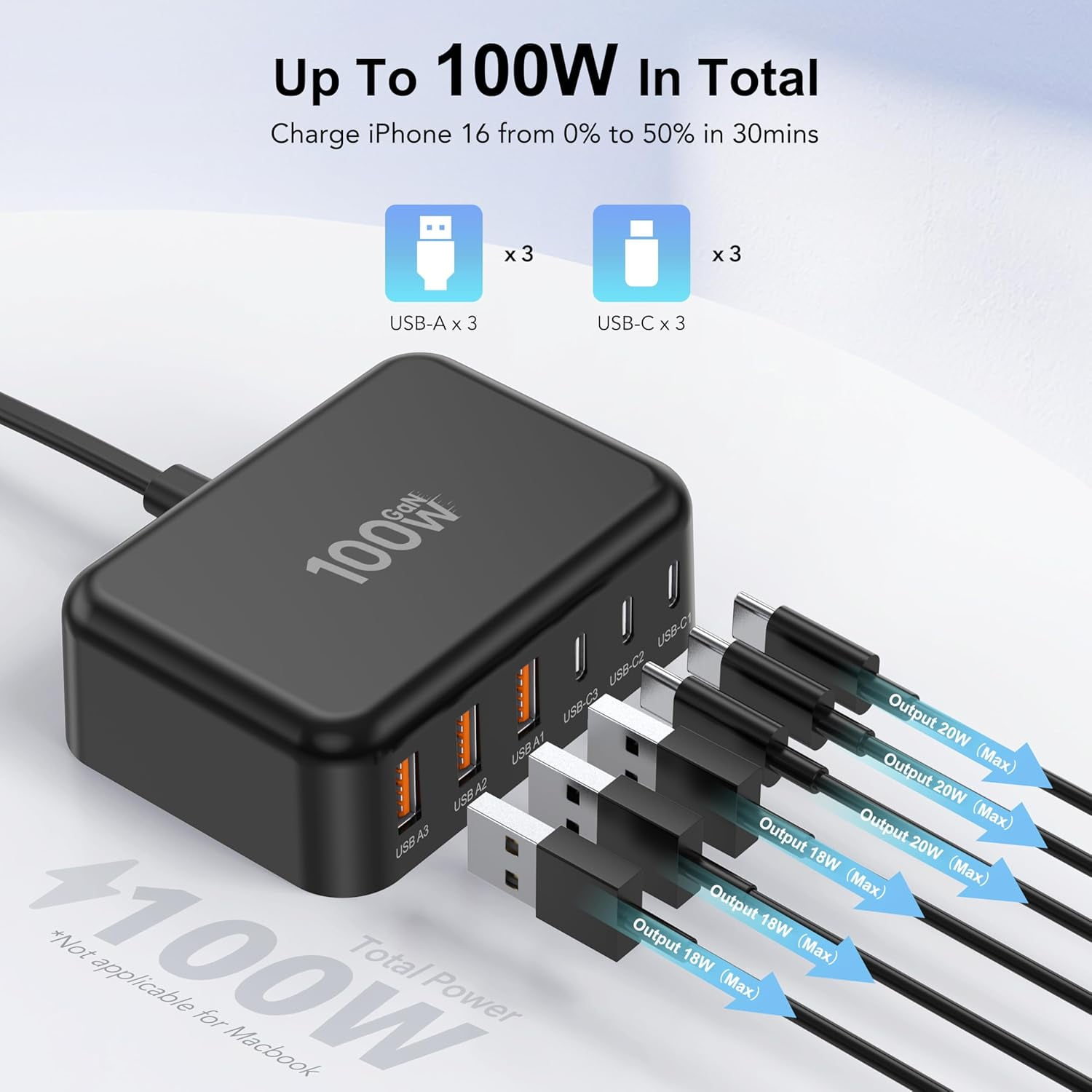SHIQI-USB C Fast Charger, 100W GaN 6 Port Type C Charging Station Hub ...