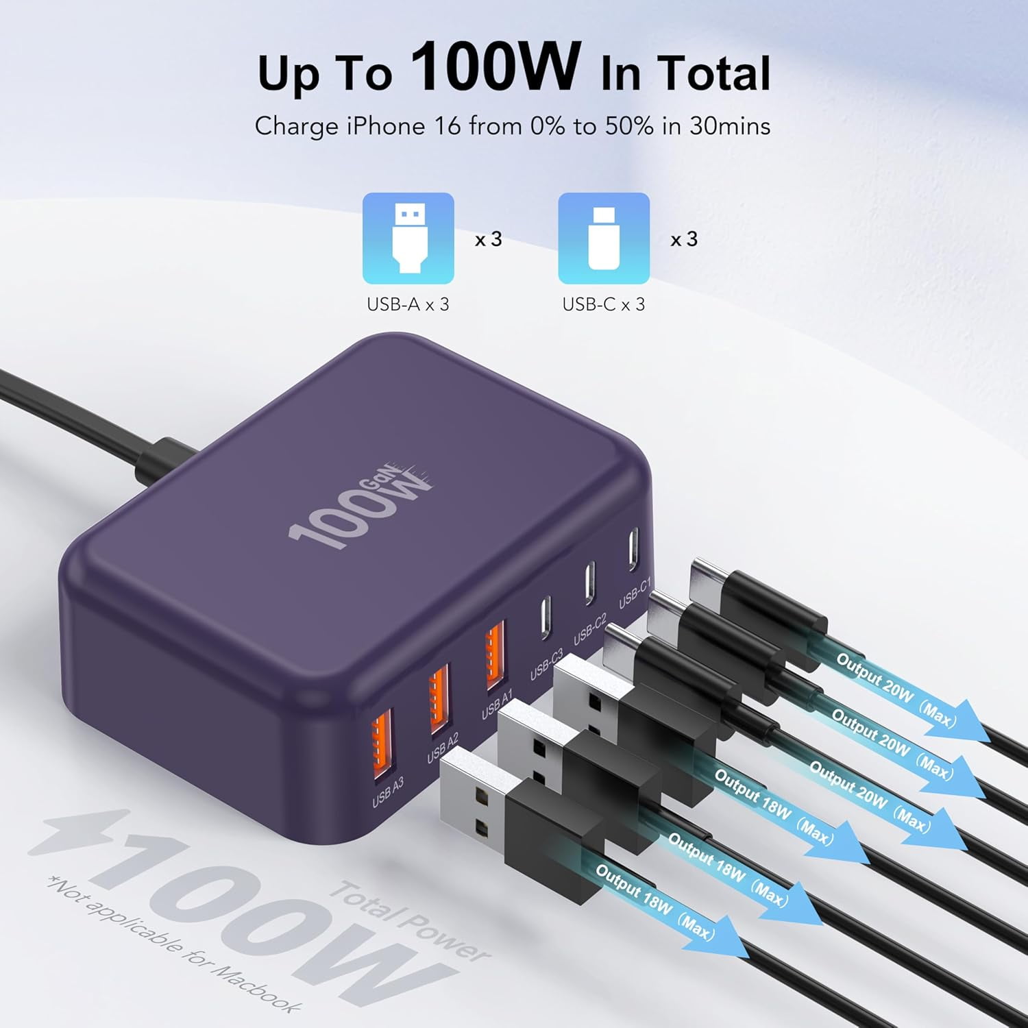 SHIQI-USB C Fast Charger, 100W GaN 6 Port Type C Charging Station Hub ...