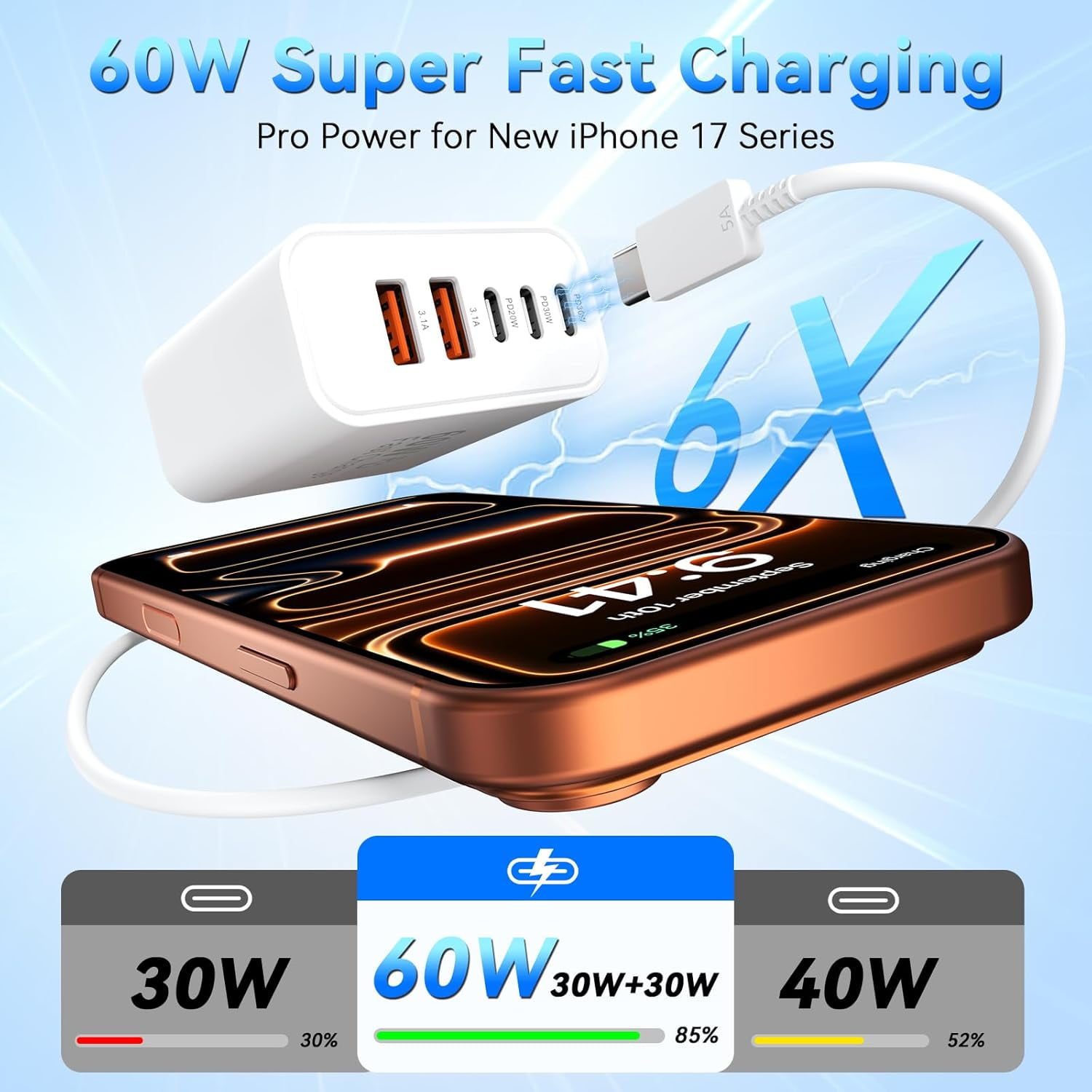 SHIQI-USB C Fast Charger Block, 60W iPhone USBC Wall Charging Blocks ...
