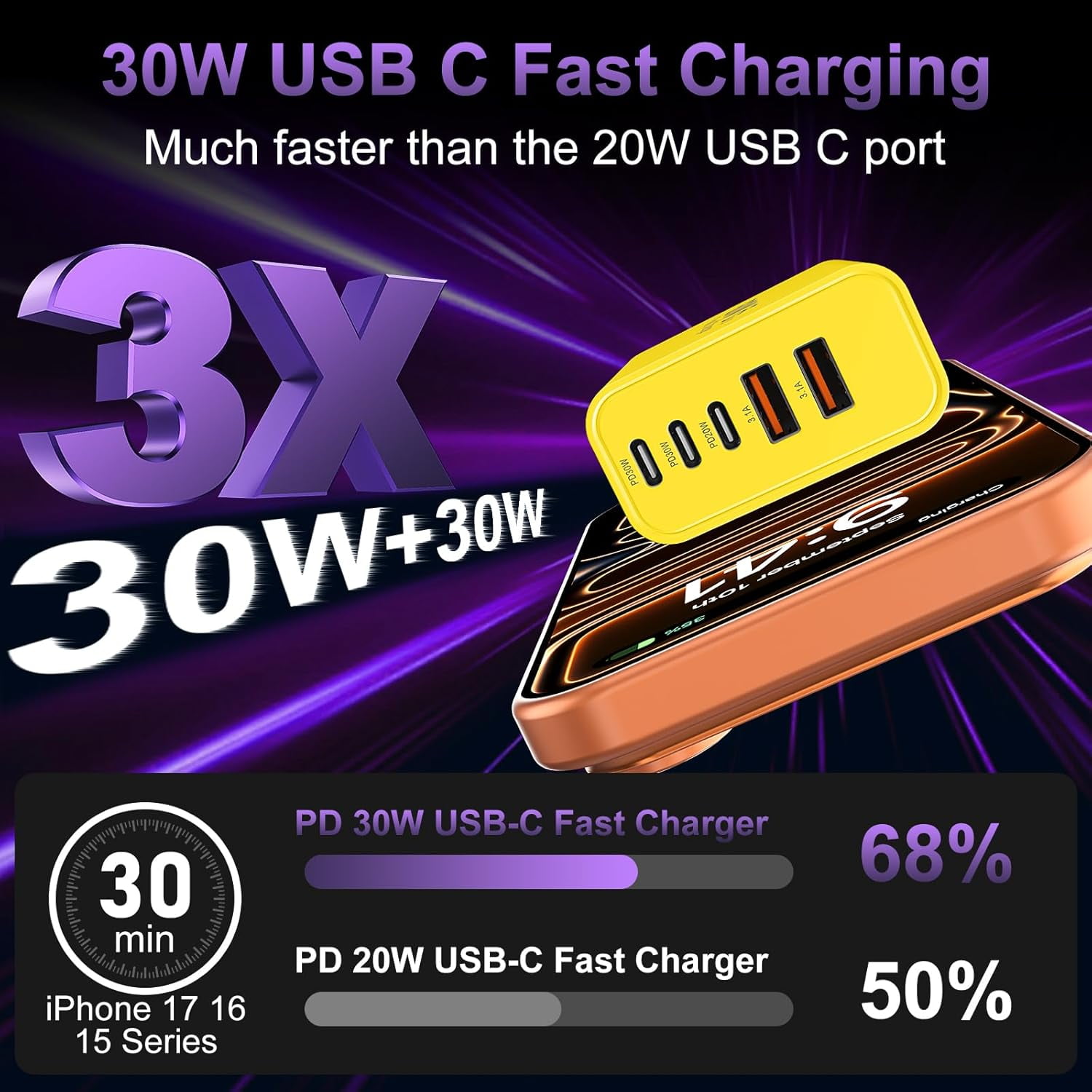 SHIQI-USB C Fast Wall Charger Block, 2Pack 60W USBC Charging Cubes, 5 ...