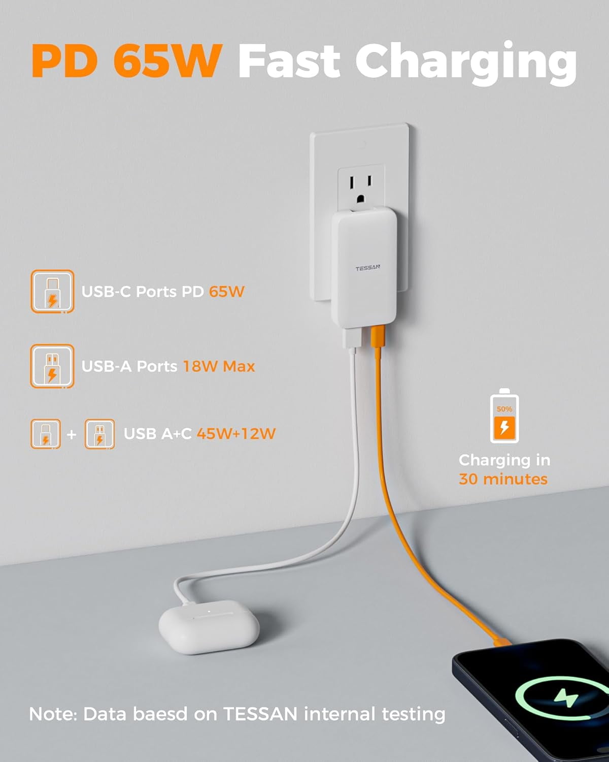 SHIQI-USB C Flat Wall Charger Block, Ultra Slim Multi-Port Power ...