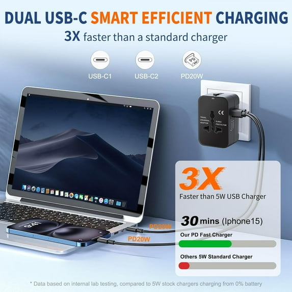 SHIQI-Universal Travel Adapter Fast Charger, All in One Plug Adapter ...