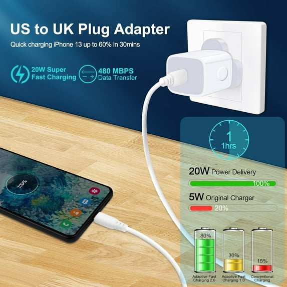 SHIQI-Universal Travel Adapter,US to UK Plug Adapter,2-Pack Fast 20W ...