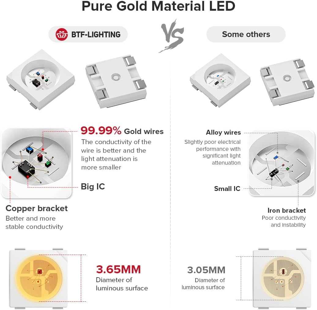 SHIQI-WS2812B IC RGB 5050SMD Pure Gold Individual Addressable LED Strip ...