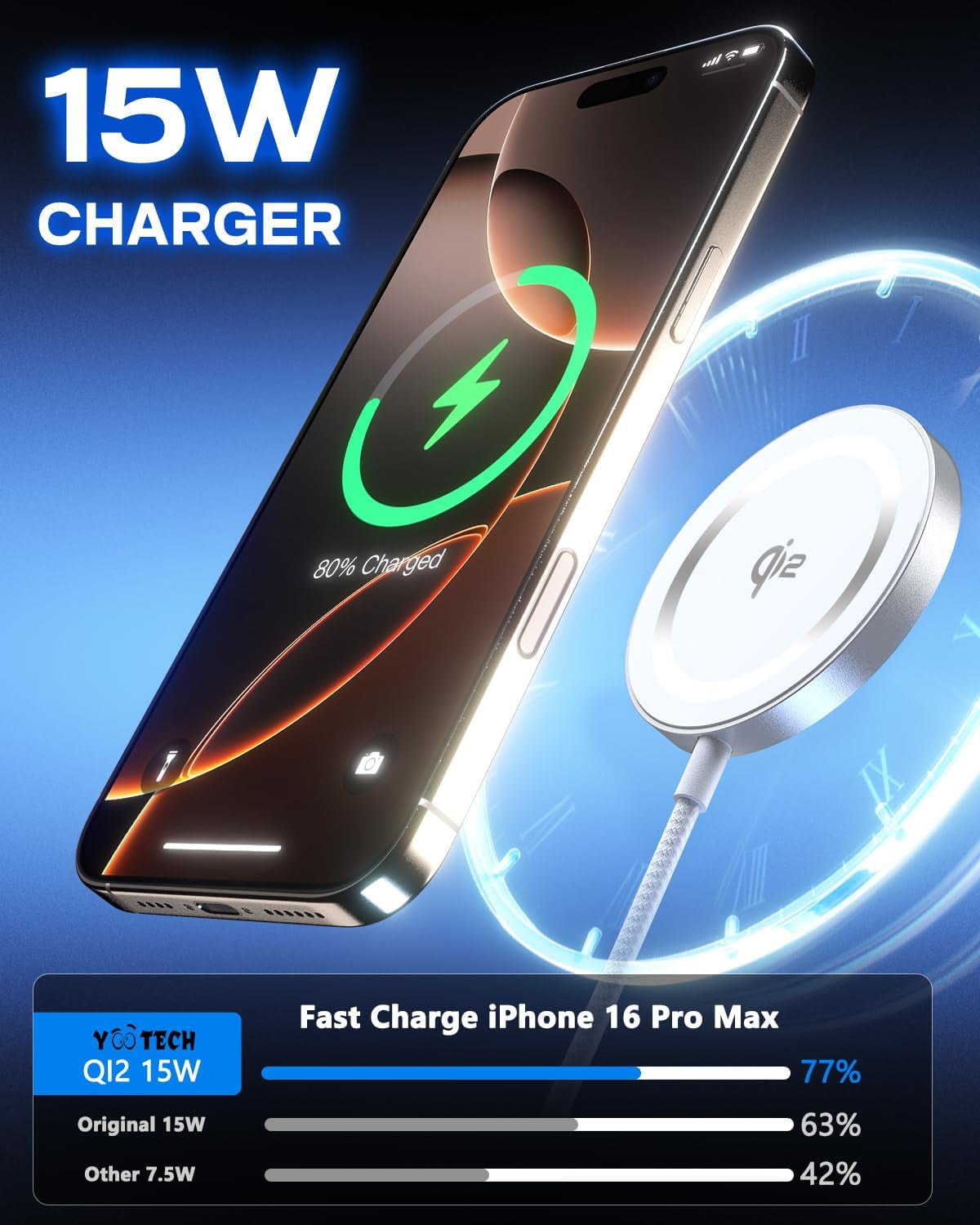 SHIQI-Yootech for Mag-Safe Charger, Qi2 Certified Super Fast Wireless ...