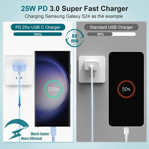 SHIQI-for Samsung Galaxy Super Fast Charging Cord Type C Charger, 25w ...