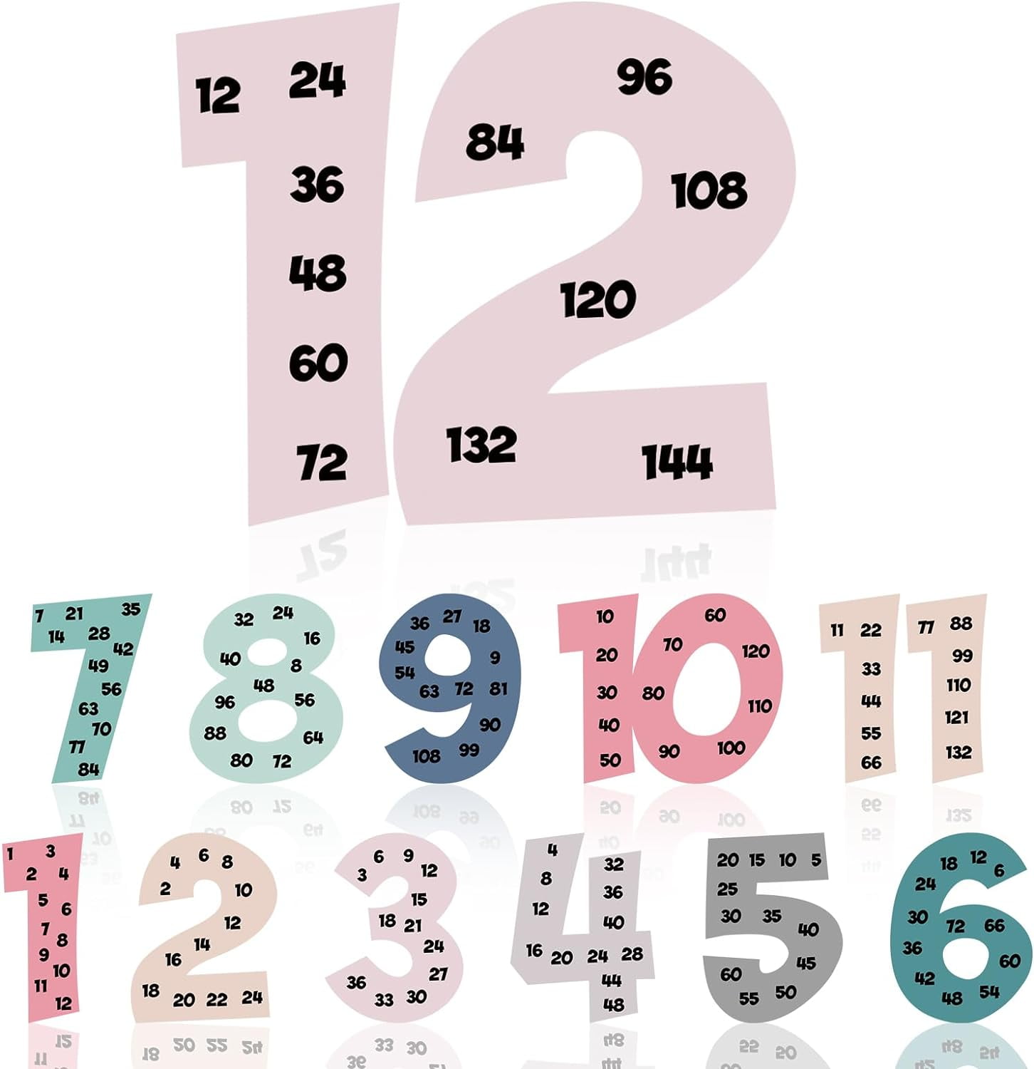 Shnwu Multiples Posters Set Multiple Math Posters From 1 To 12 Counting