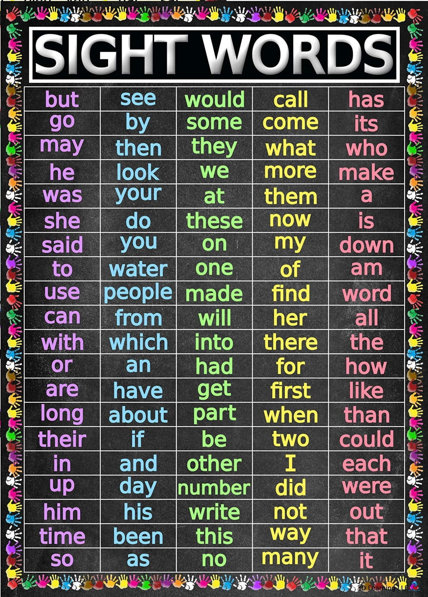 SIGHT WORDS Posters Educational Charts, Classroom Decorations, Back to ...