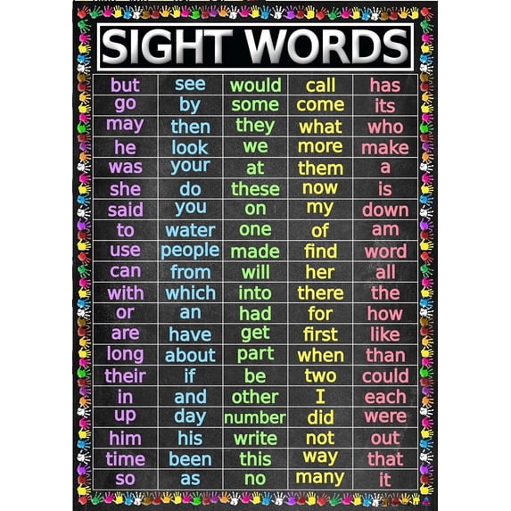 SIGHT WORDS Posters Educational Charts, Classroom Decorations, Back to ...