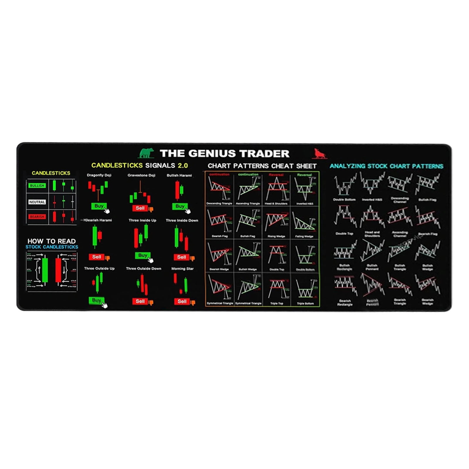SIYTUAU Large Computer Mouse Pad With Chart Patterns Cheat Sheet Black ...