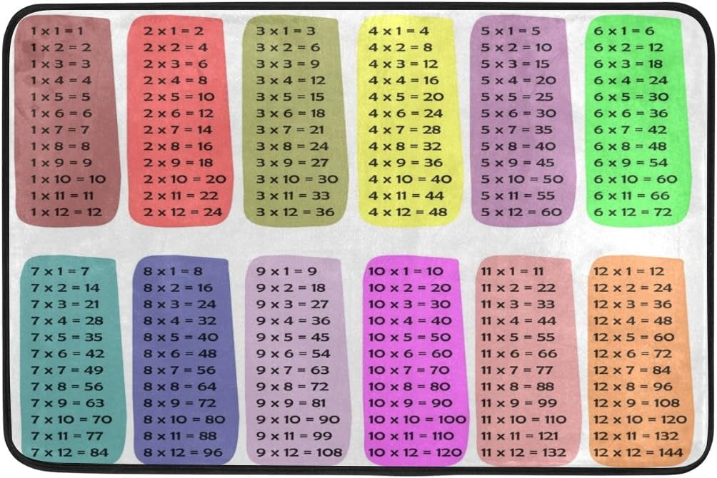 SKYSONIC Multiplication Table 1 to 12 Area Rug Pad - 23.6x15.7 inch ...
