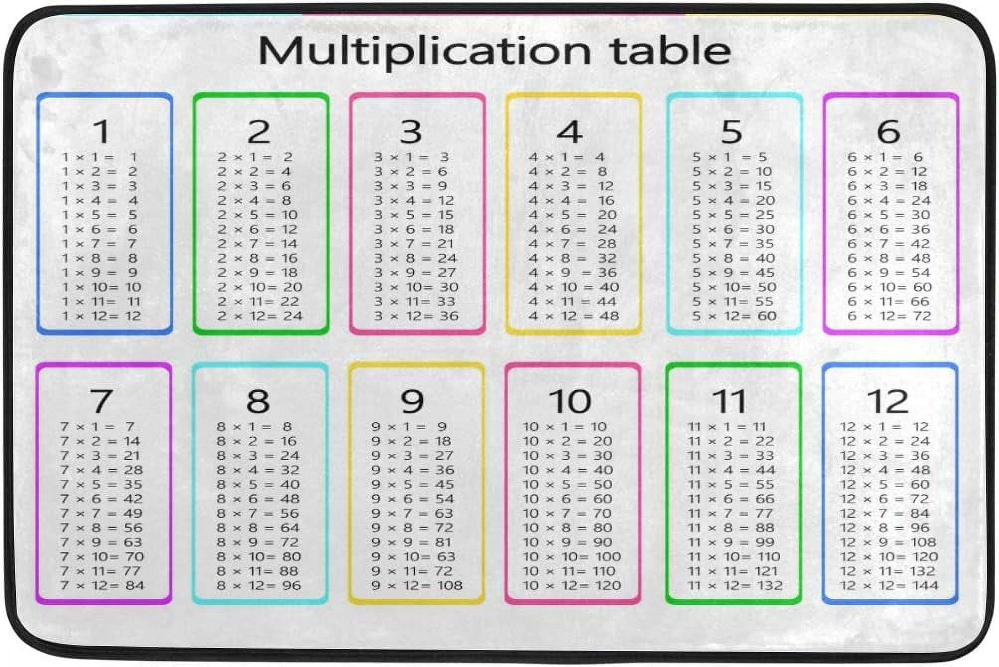 SKYSONIC Multiplication Table Area Rug Pad 23.6x15.7 inch, 100% Light ...
