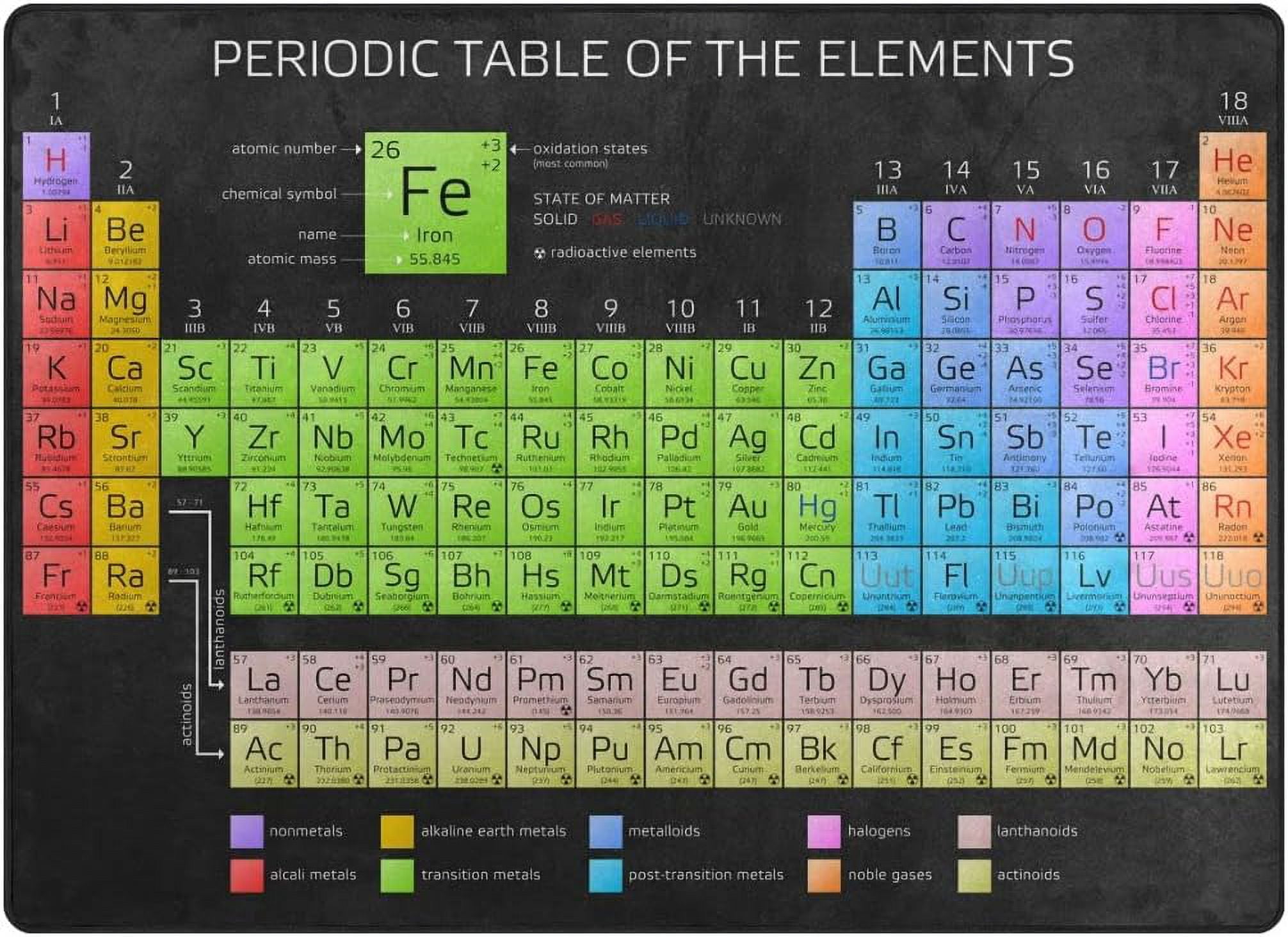 SKYSONIC Periodic Table of The Elements Area Rug 80"x58" Pet & Child ...