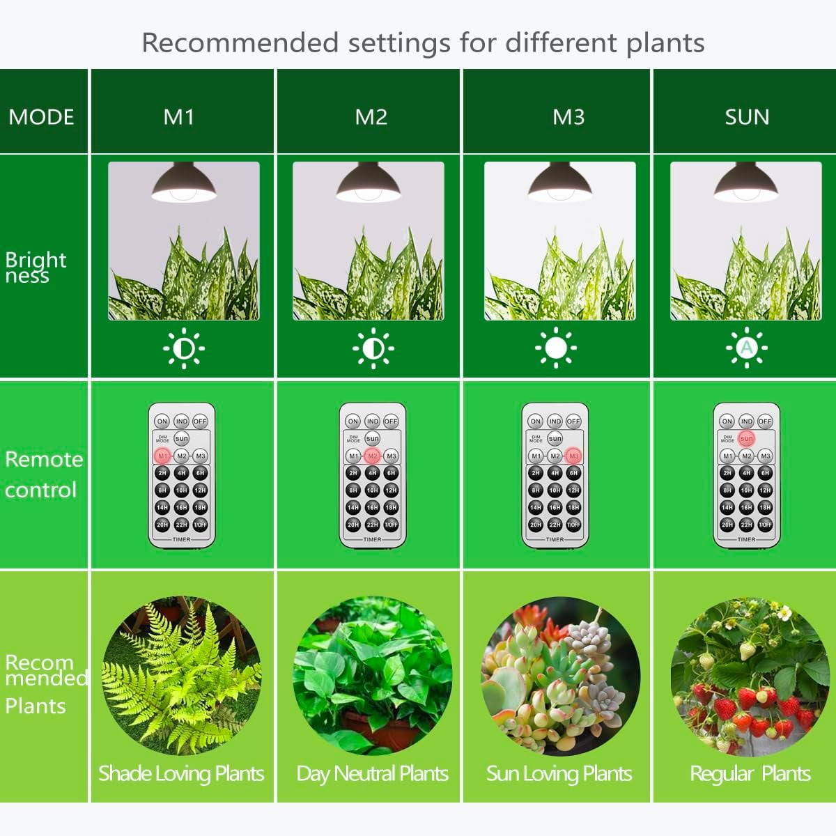FGERFE-Smart LED Grow Light Bulbs with Remote Controller, Sun ...
