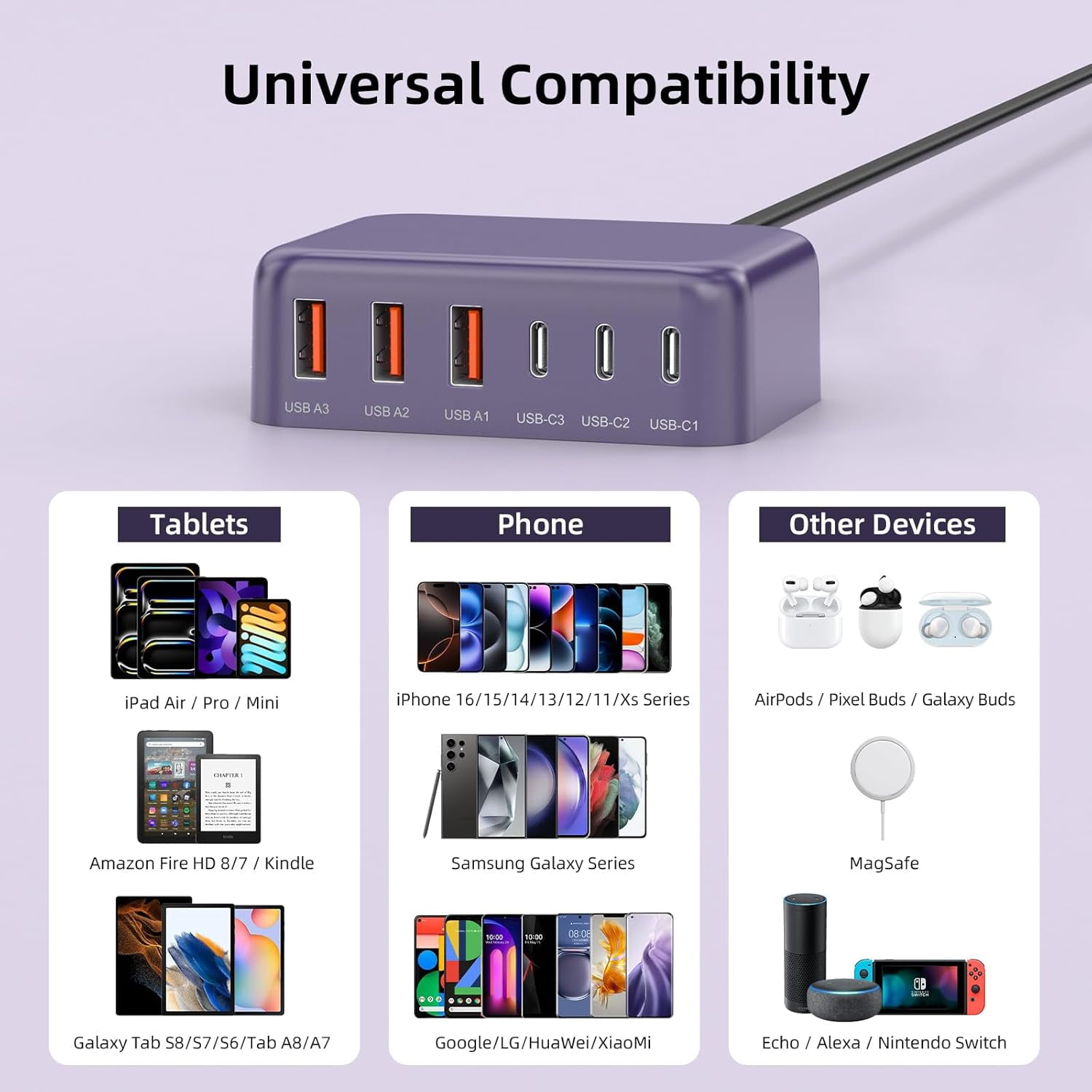 SLFG-USB C Charger Block, 100W GaN 6 Port PD USB C QC USB A Wall Charger Adapter Plug Cube ...