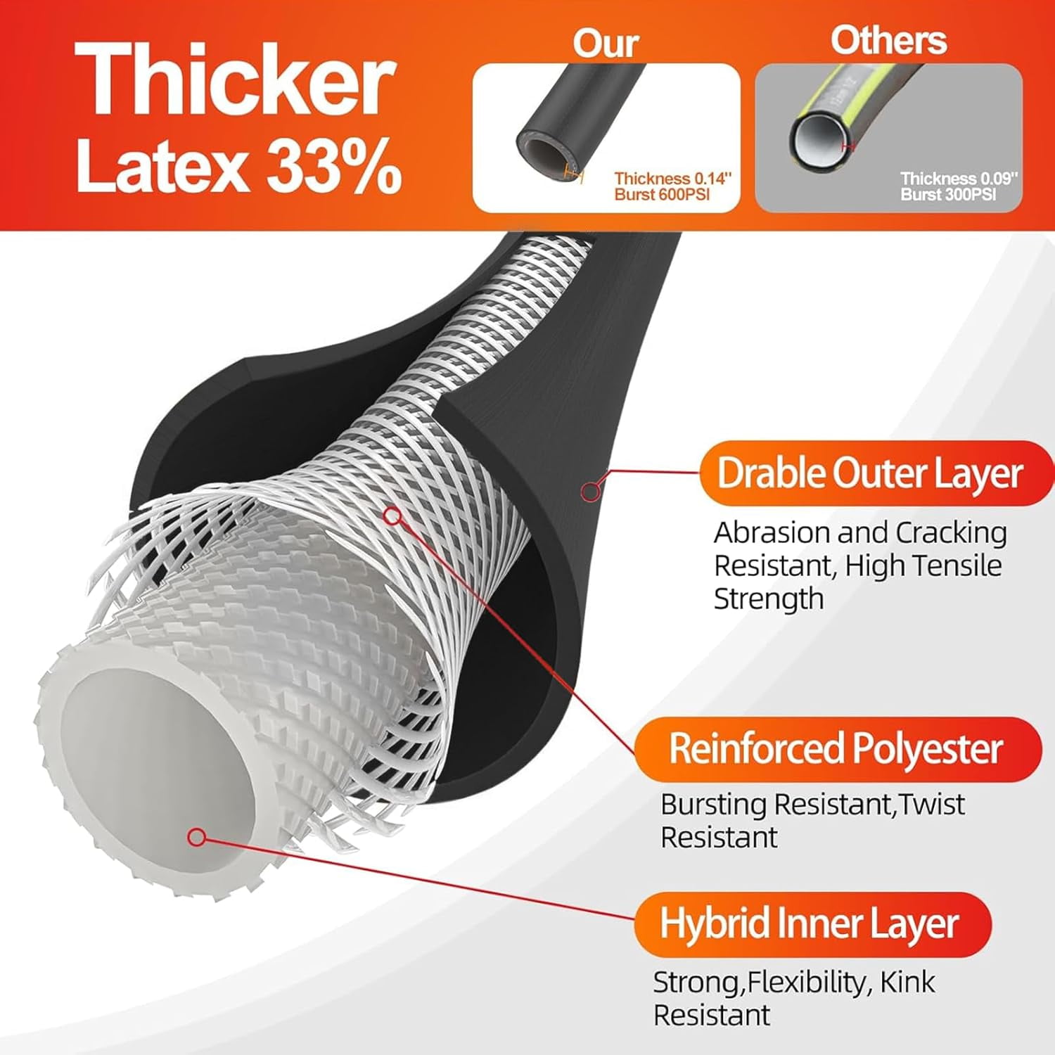 SLFR-Garden Water Hose 25 ft x 5/8 in Heavy Duty, Flexible and ...