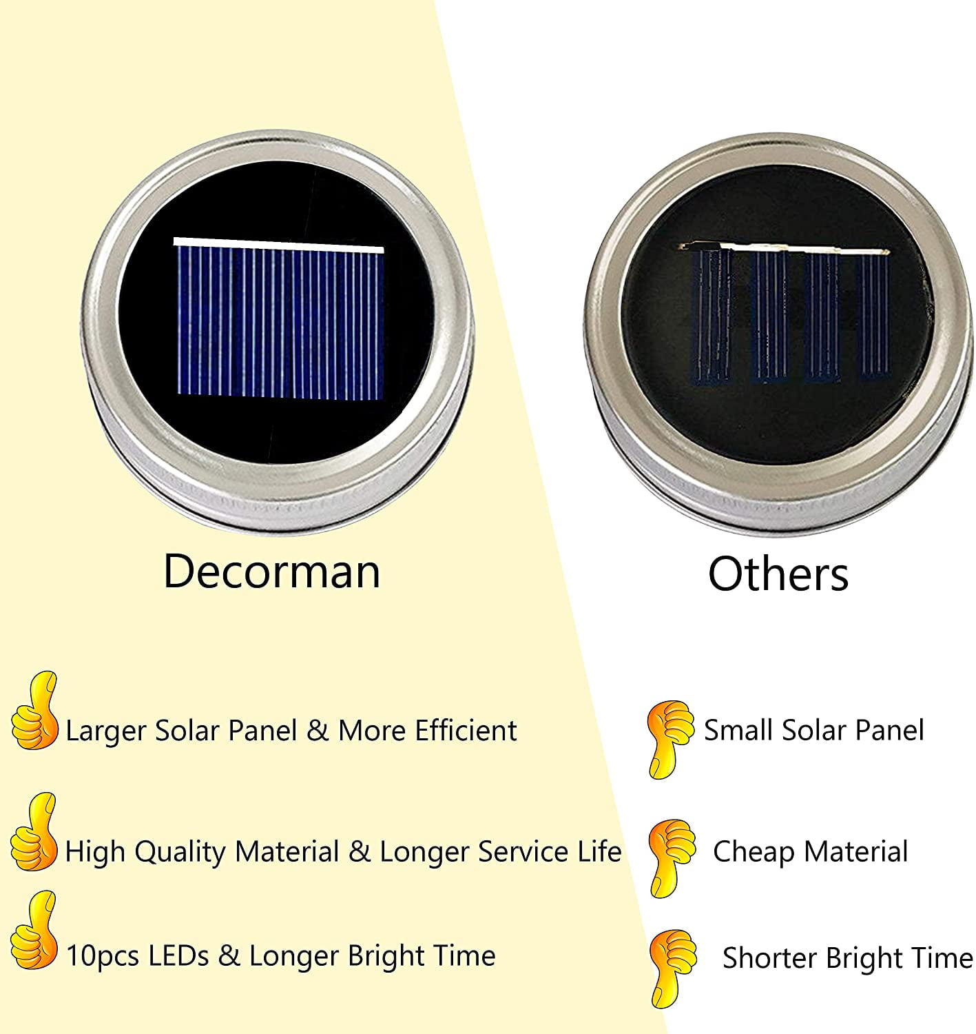 SLFR-Solar Mason Jar Lid Lights, 6 Pack 10 LED Waterproof String Fairy ...