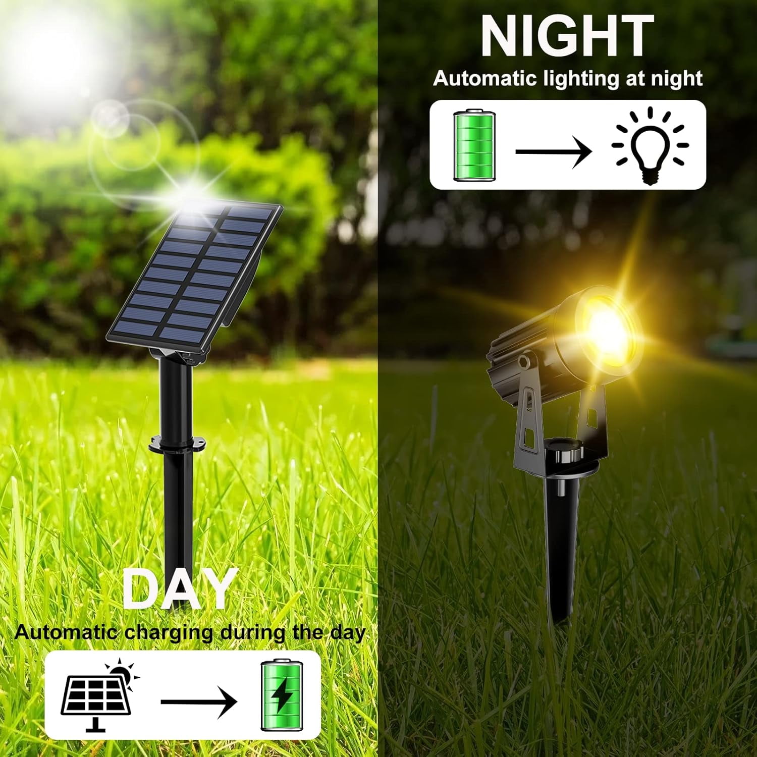 SLFR-Solar Spotlights Outdoor Waterproof, Solar Landscape Spotlights ...