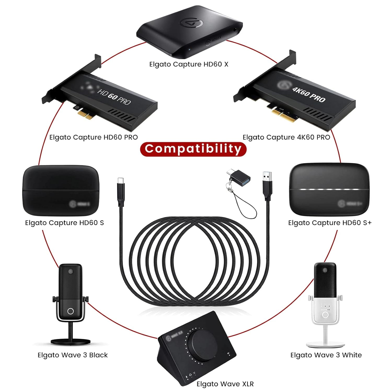 SLFR-USB C Cable for Elgato HD60 S+, HD60 X Game Capture Card & Wave 3 ...