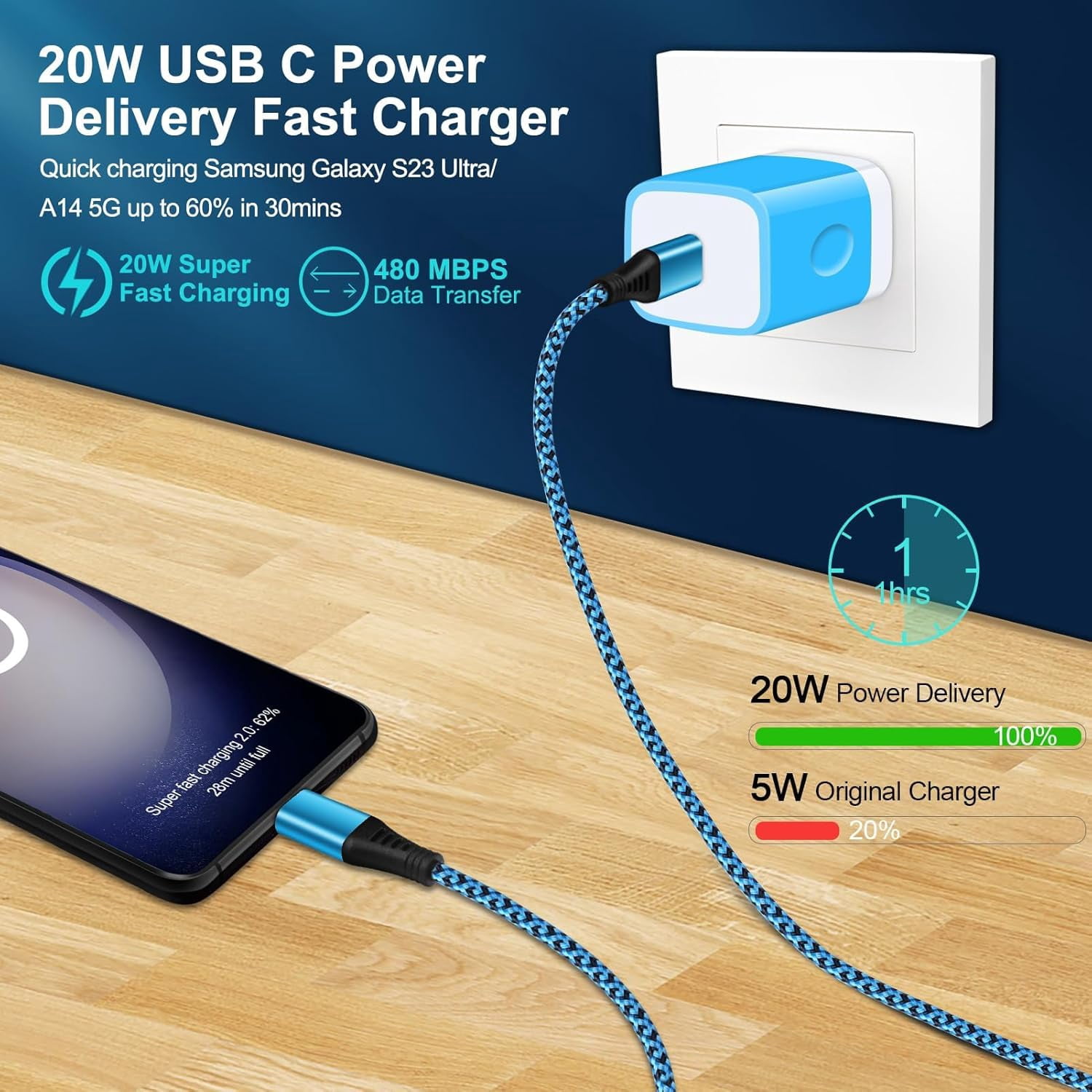 SLFR-USB C Cube Type C Charging Block Compatible for Samsung Galaxy S25 ...