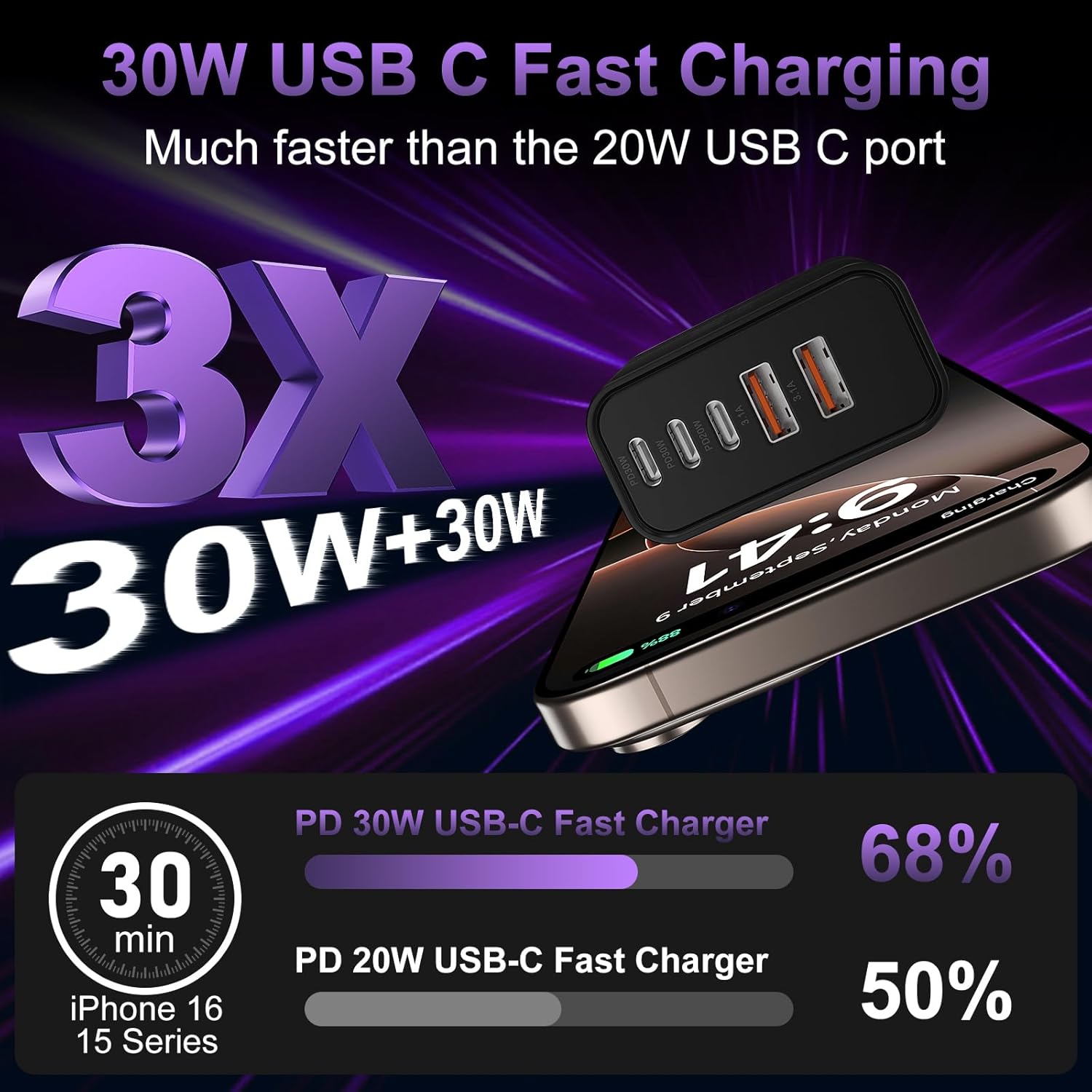 SLFR-USB C Fast Wall Charger Block, 2Pack 60W USBC Charging Cubes, 5 ...