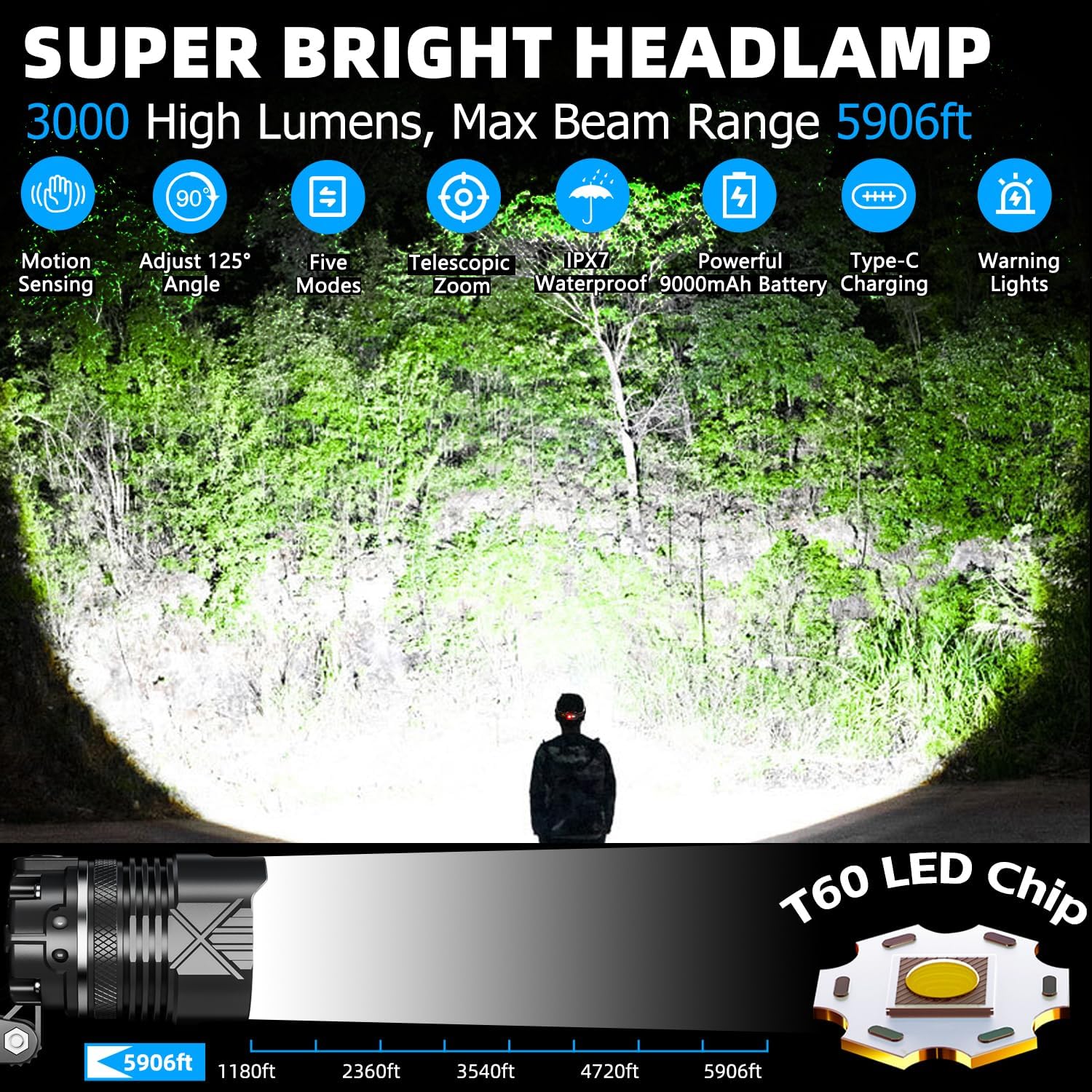 SLFS-3000 Lumens Super Bright Headlamp, Rechargeable LED Head Lamp, 90 ...