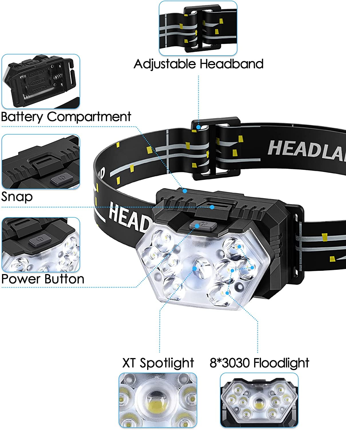 SLFS-9 LED Headlamp, 2000 Lumen Super Bright Head Lamp with 6 Modes ...