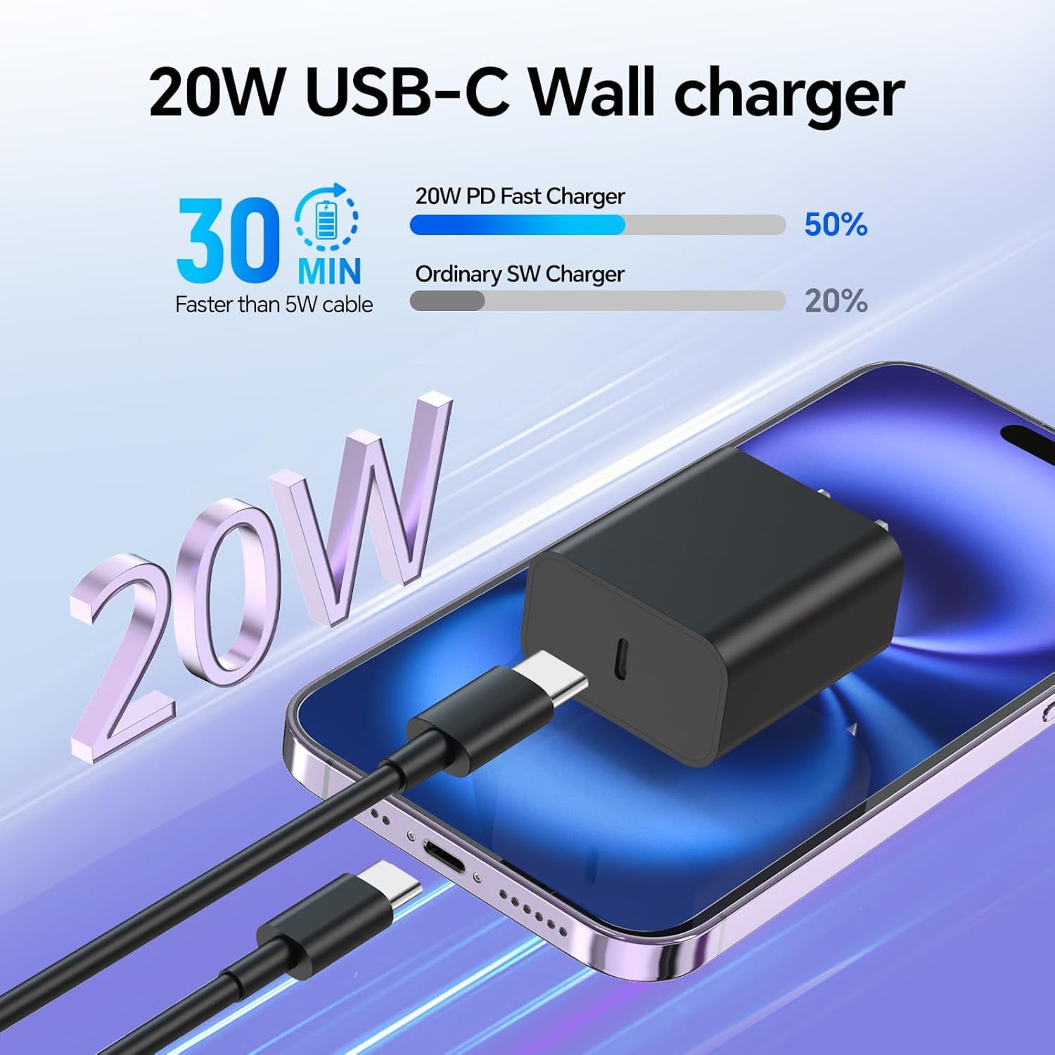 SLFS-Compatible with iPhone16/15 Charger Fast Charging, 3 Pack 20W USB ...