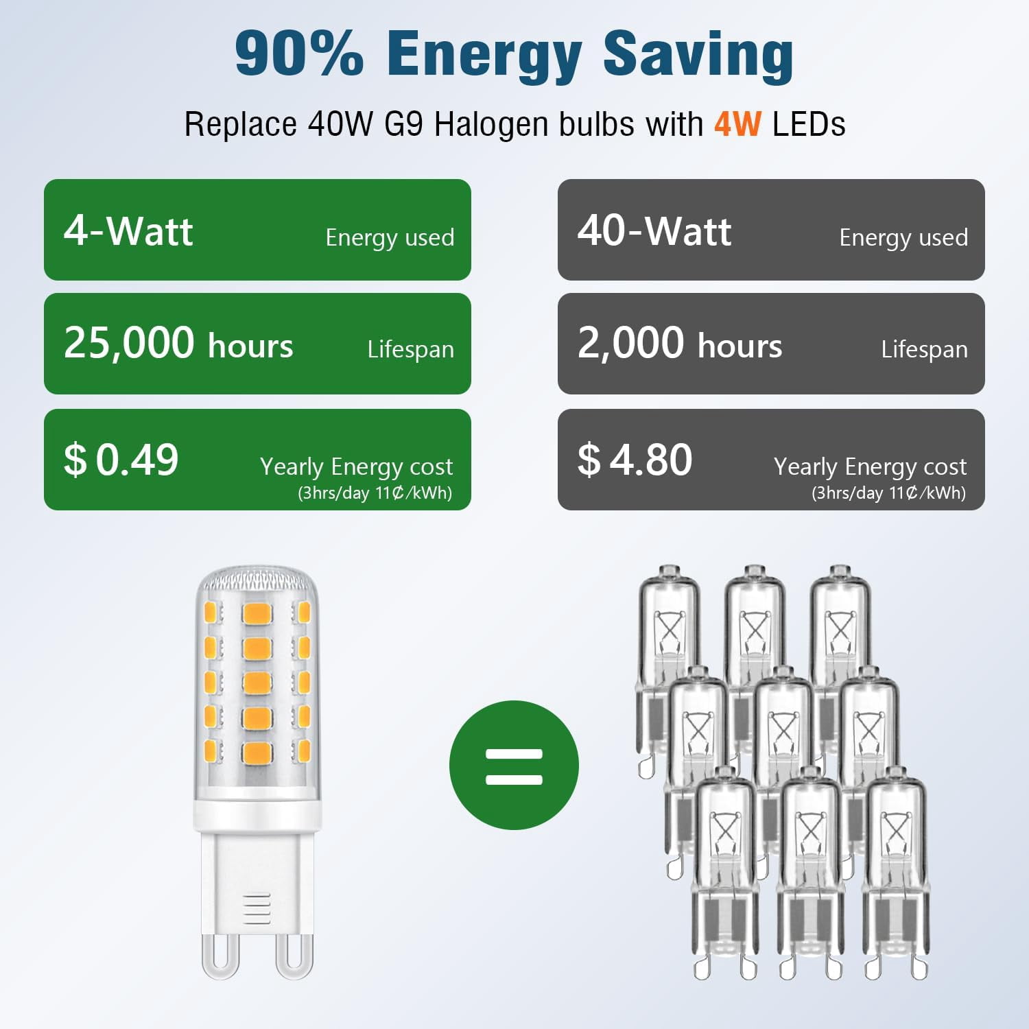 SLFS-G9 LED Bulb 4W(40W Equivalent), 2700K Soft White, Non-Dimmable, T4 ...
