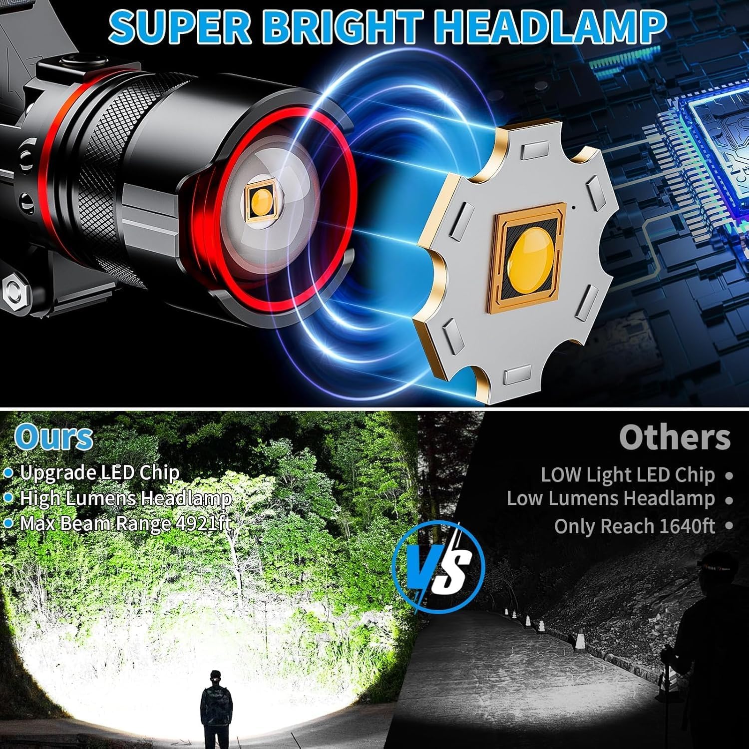 SLFS-Headlamp Rechargeable 90000 Lumens Ultra Bright Head Lamp Super ...