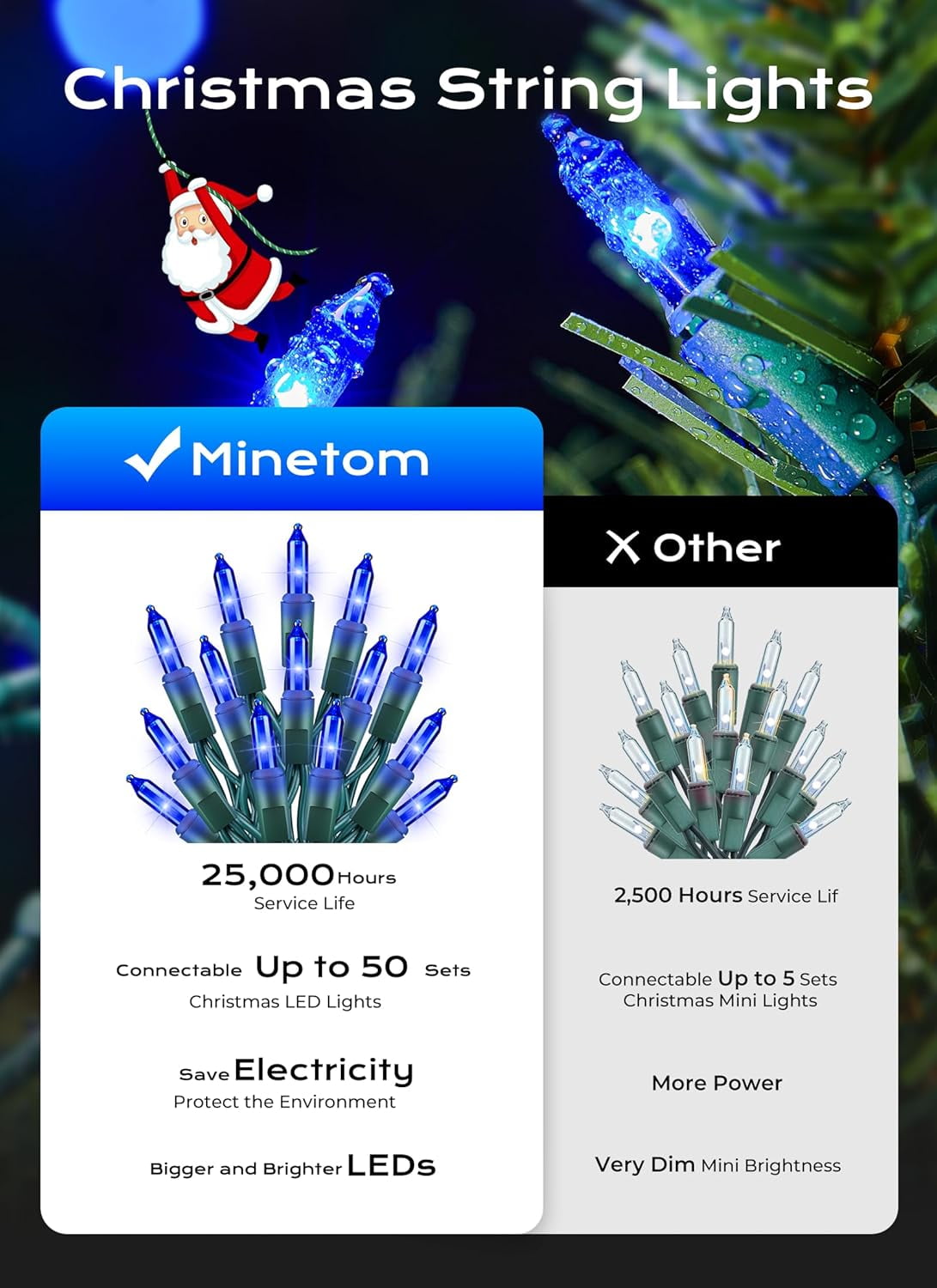 SLFS-LED Blue Christmas String Lights, 100 Count 33 Feet LED Christmas ...