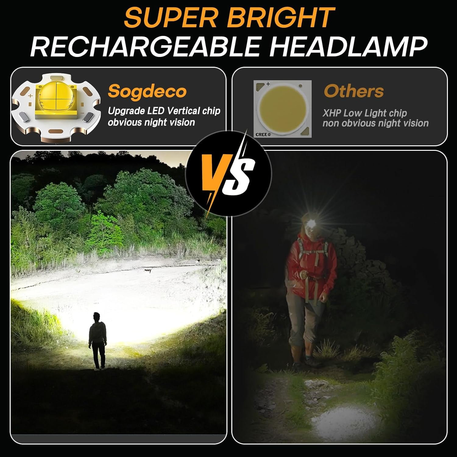 SLFS-LED Rechargeable Headlamp, Head Lamp Super Bright with 9 Modes ...