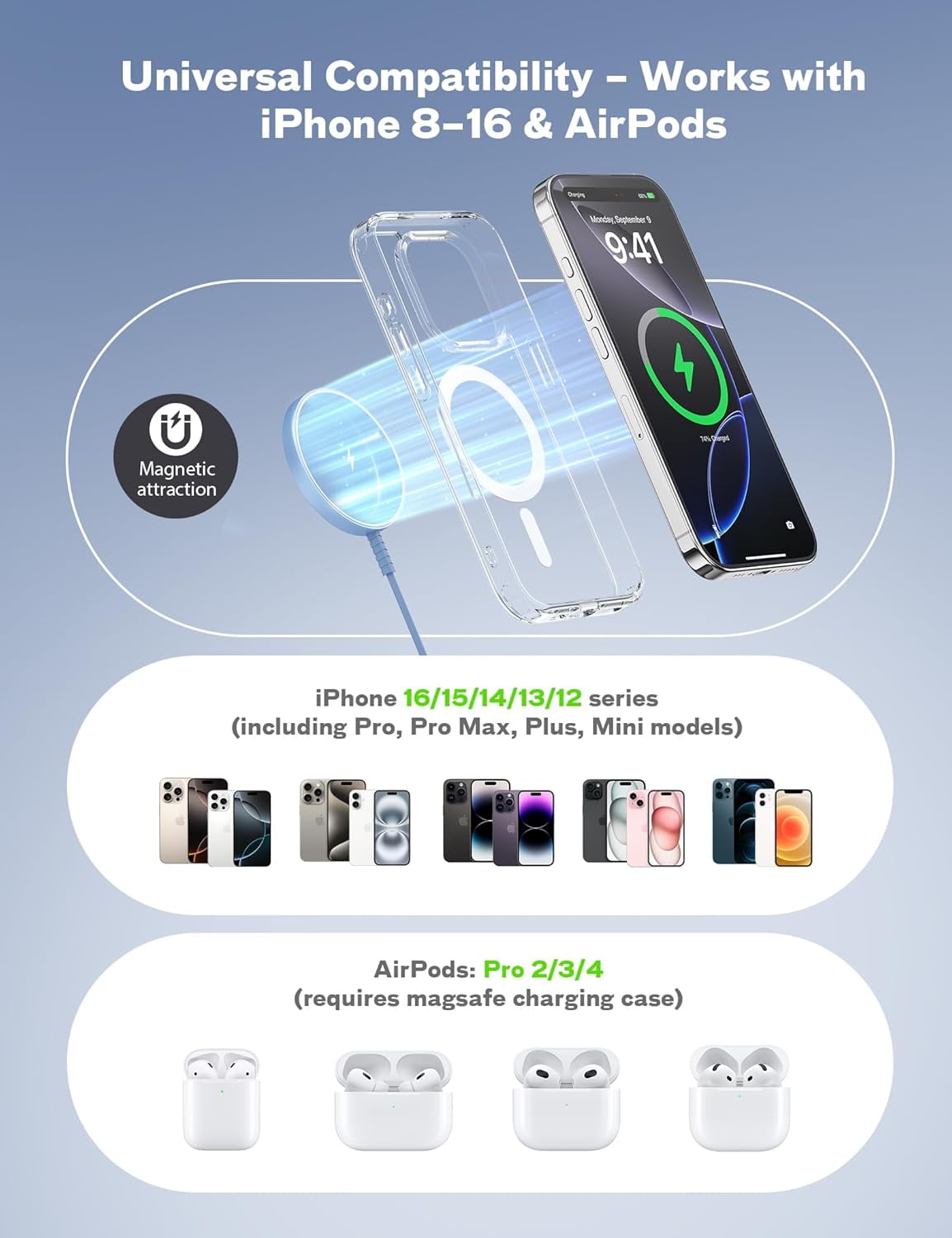 SLFS-Magnetic Wireless iPhone Charger: Mag-Safe Charging Pad Compatible ...