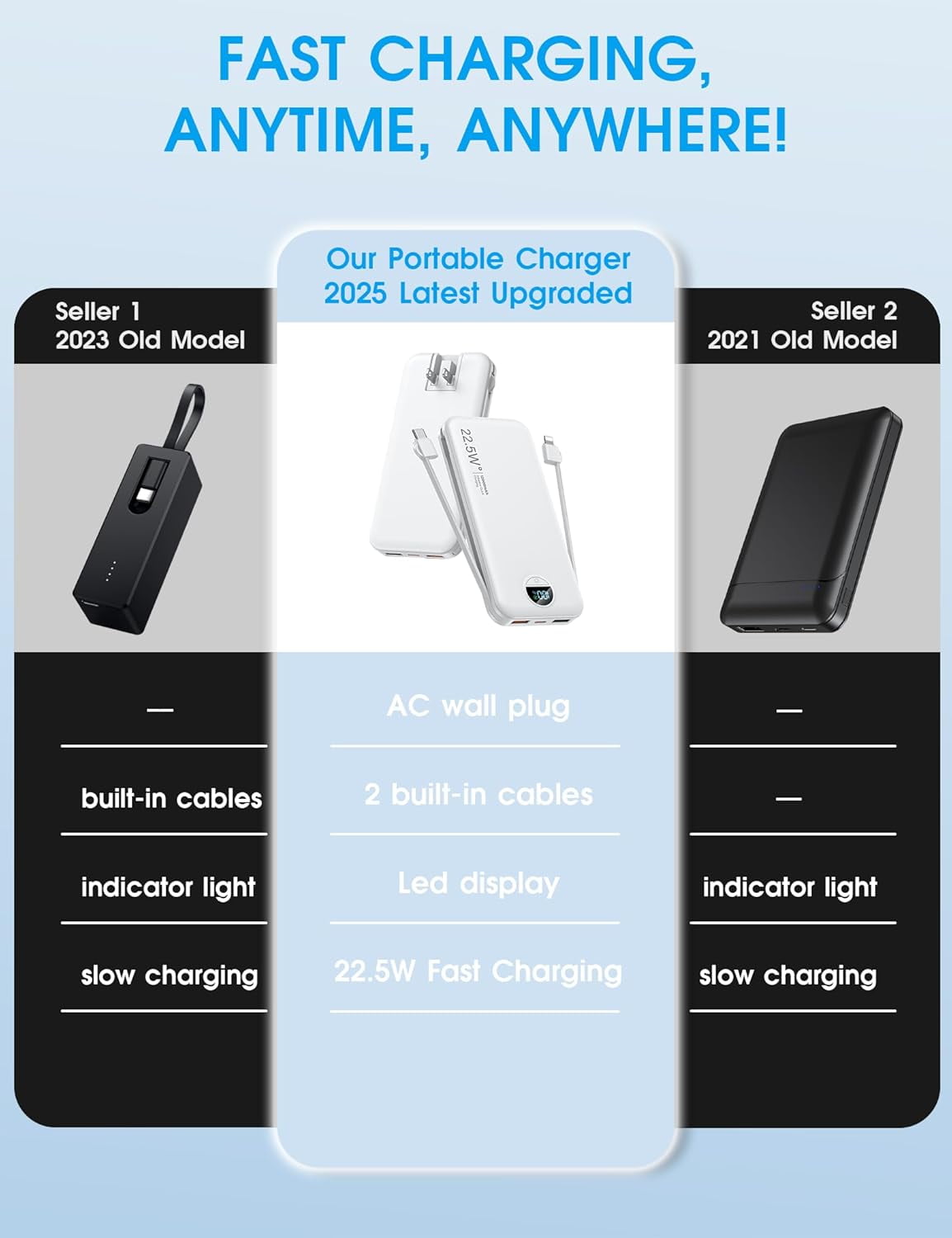 SLFS-Portable Phone Charger, 12000mAh 22.5W Fast Charging Power Bank ...