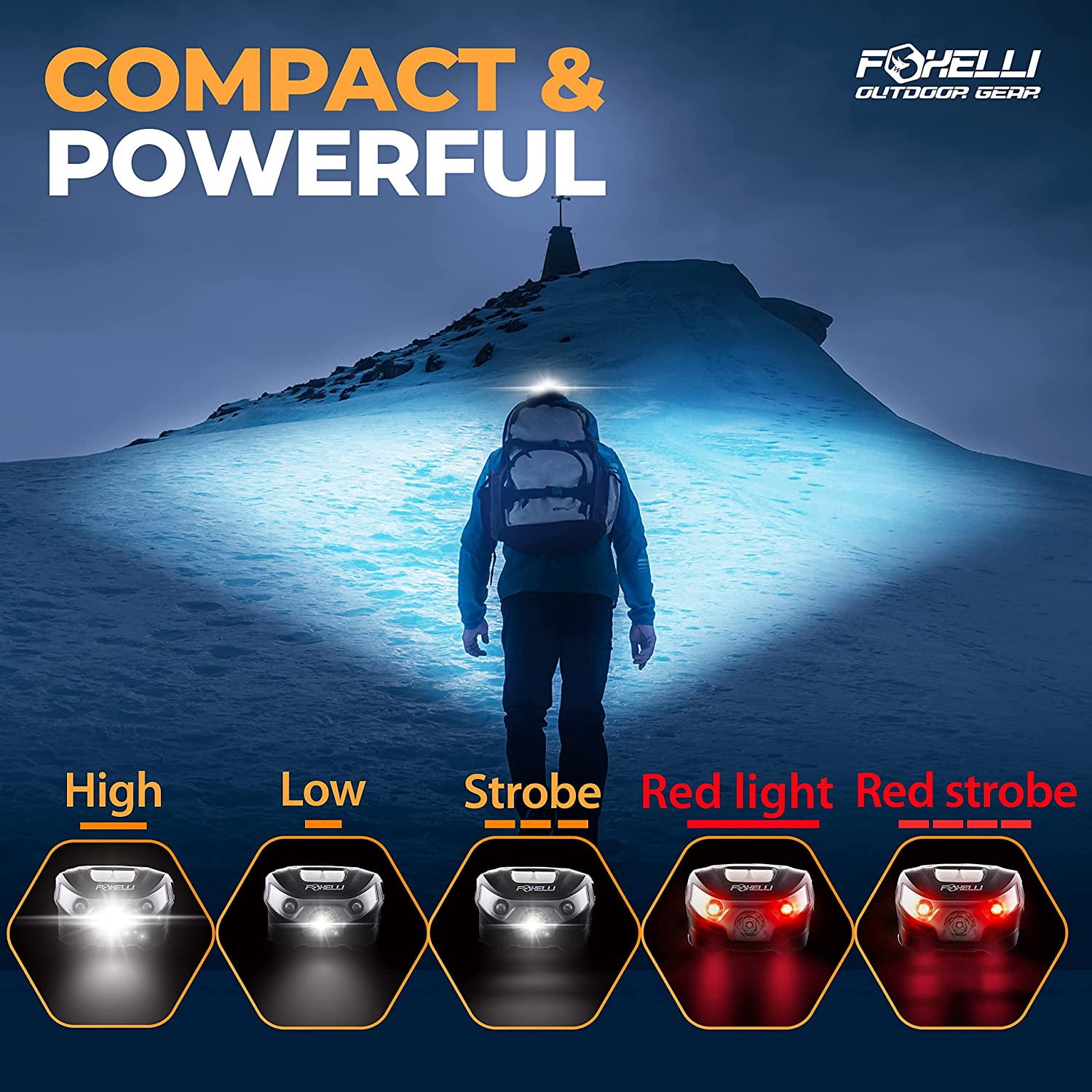 SLFS-Rechargeable Headlamp Bundle of 2 – Blue & Forest: Super Bright ...