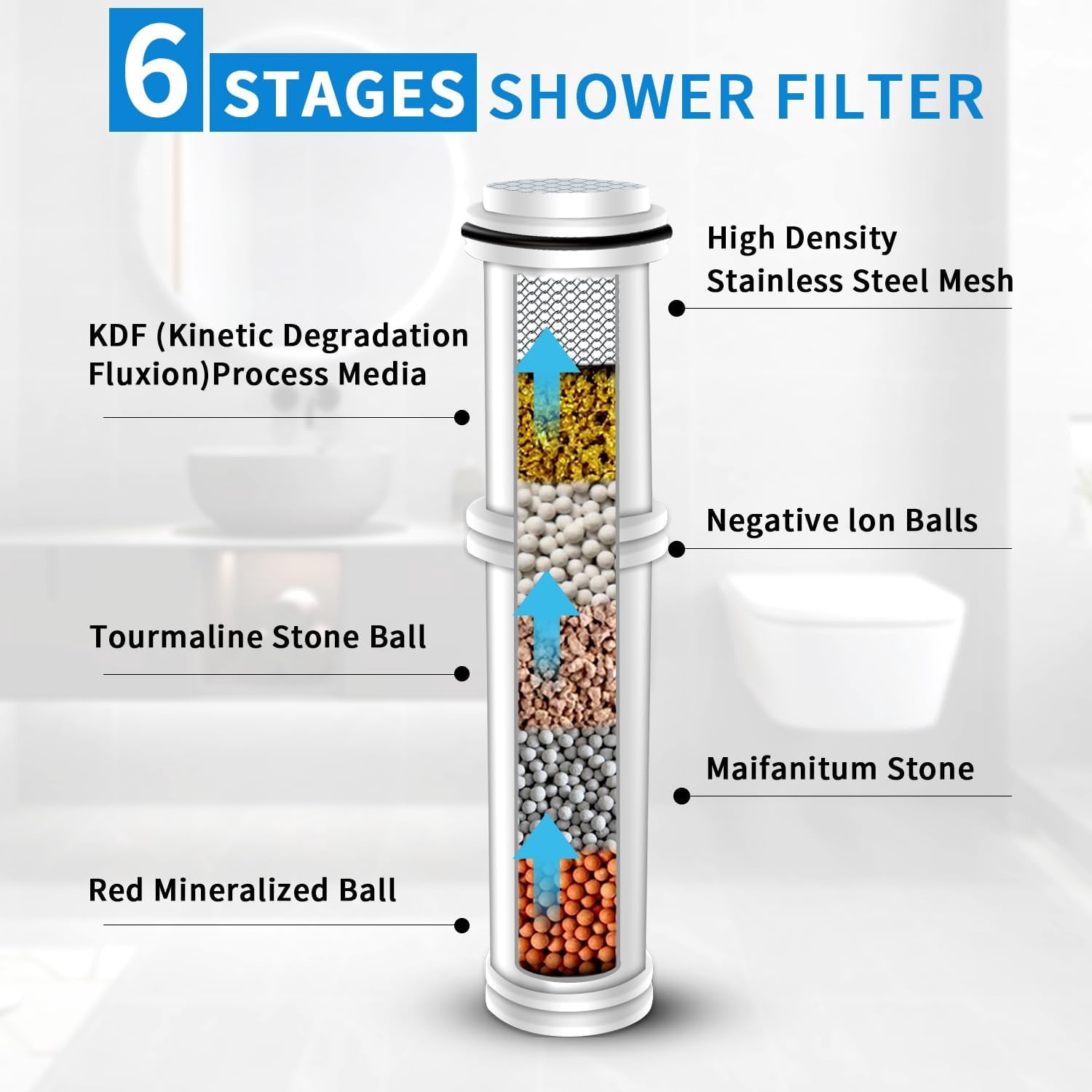 SLFS-Shower Filter for Handheld Shower Head, 3 Packs Multiple Stages ...