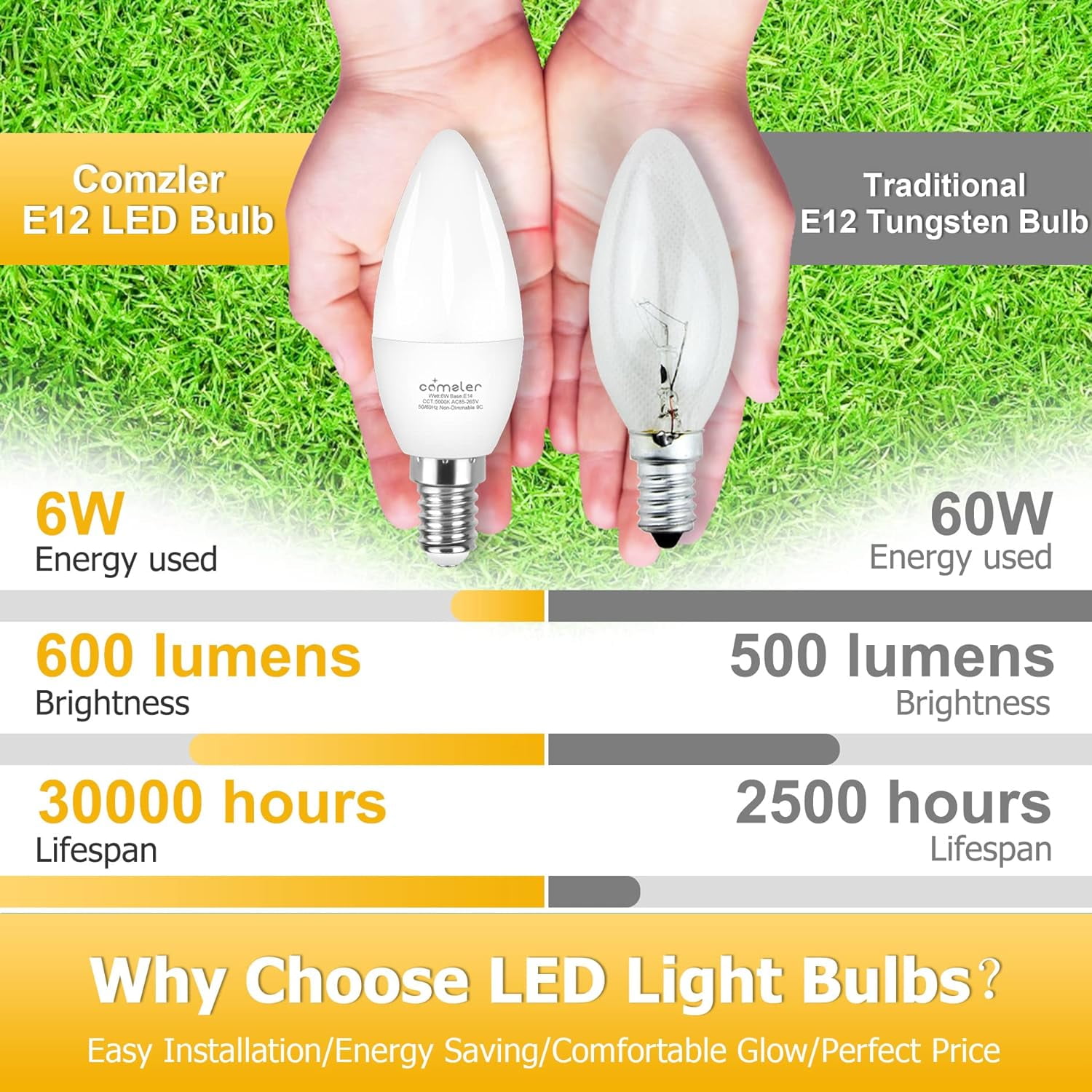 SLFS-Type B LED Bulb E12 Small Base, 4000K Natural Daylight Candelabra ...