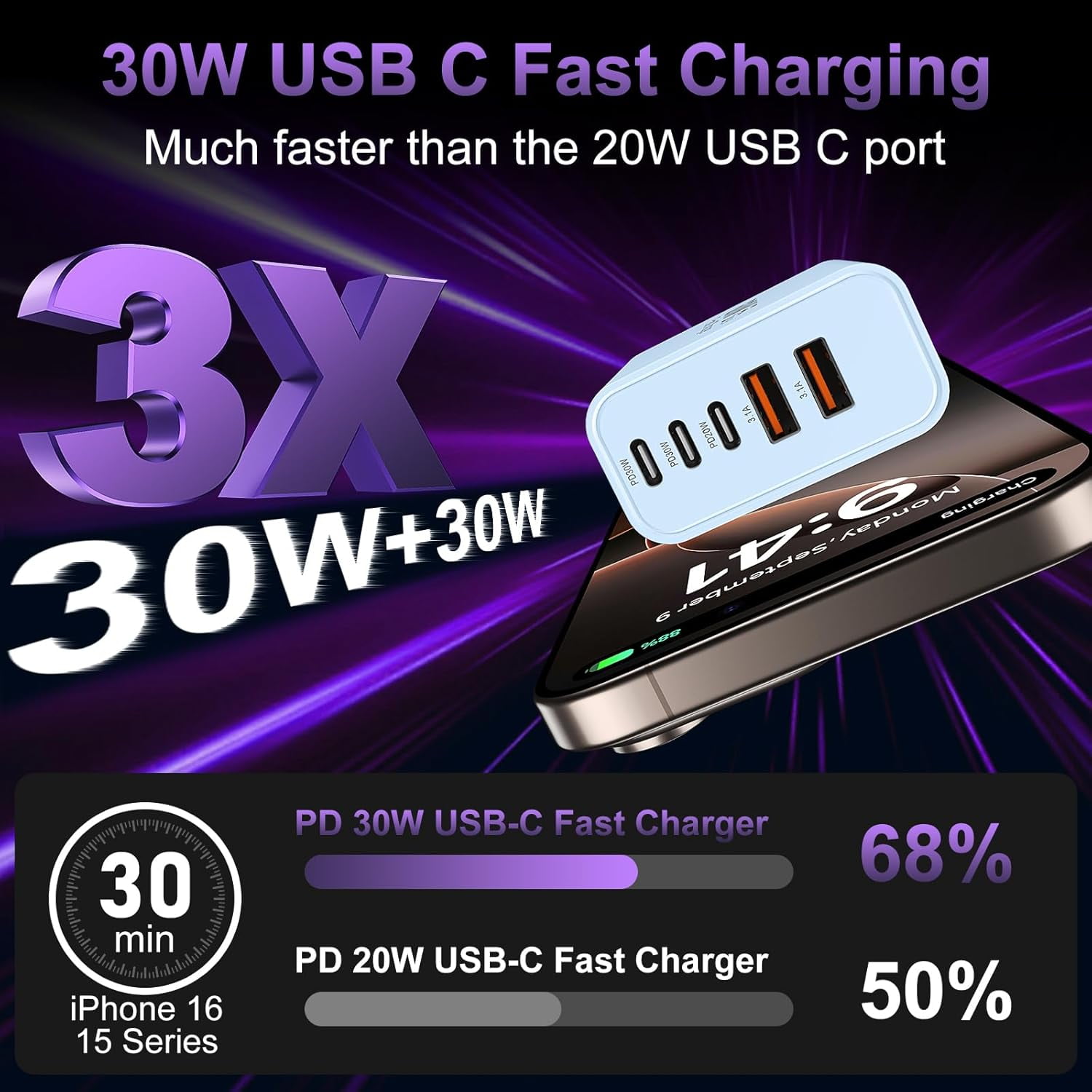 SLFS-USB C Fast Wall Charger Block, 2Pack 60W USBC Charging Cubes, 5 ...