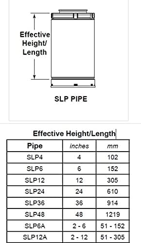 SLP SLP24 24 in. Pipe Length Galvanized Venting Component for Gas ...