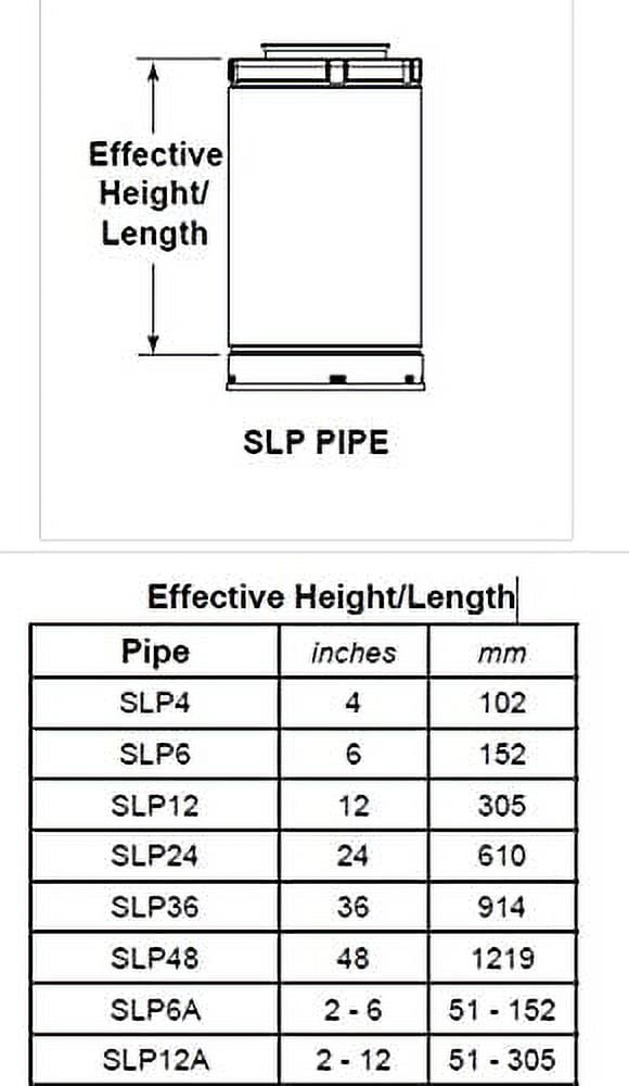 SLP SLP24 24 in. Pipe Length Galvanized Venting Component for Gas ...