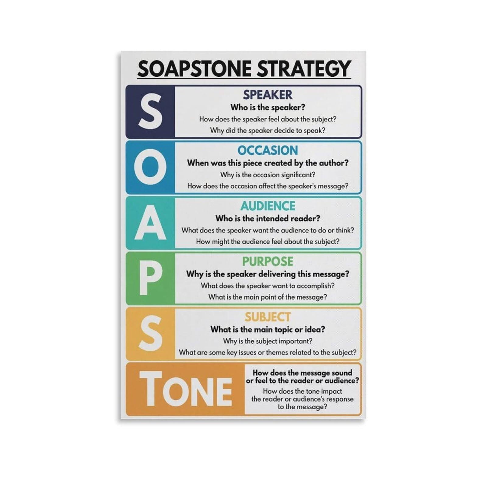 SOAPSTONE STRATEGY Poster, English Language Educational Poster, English ...